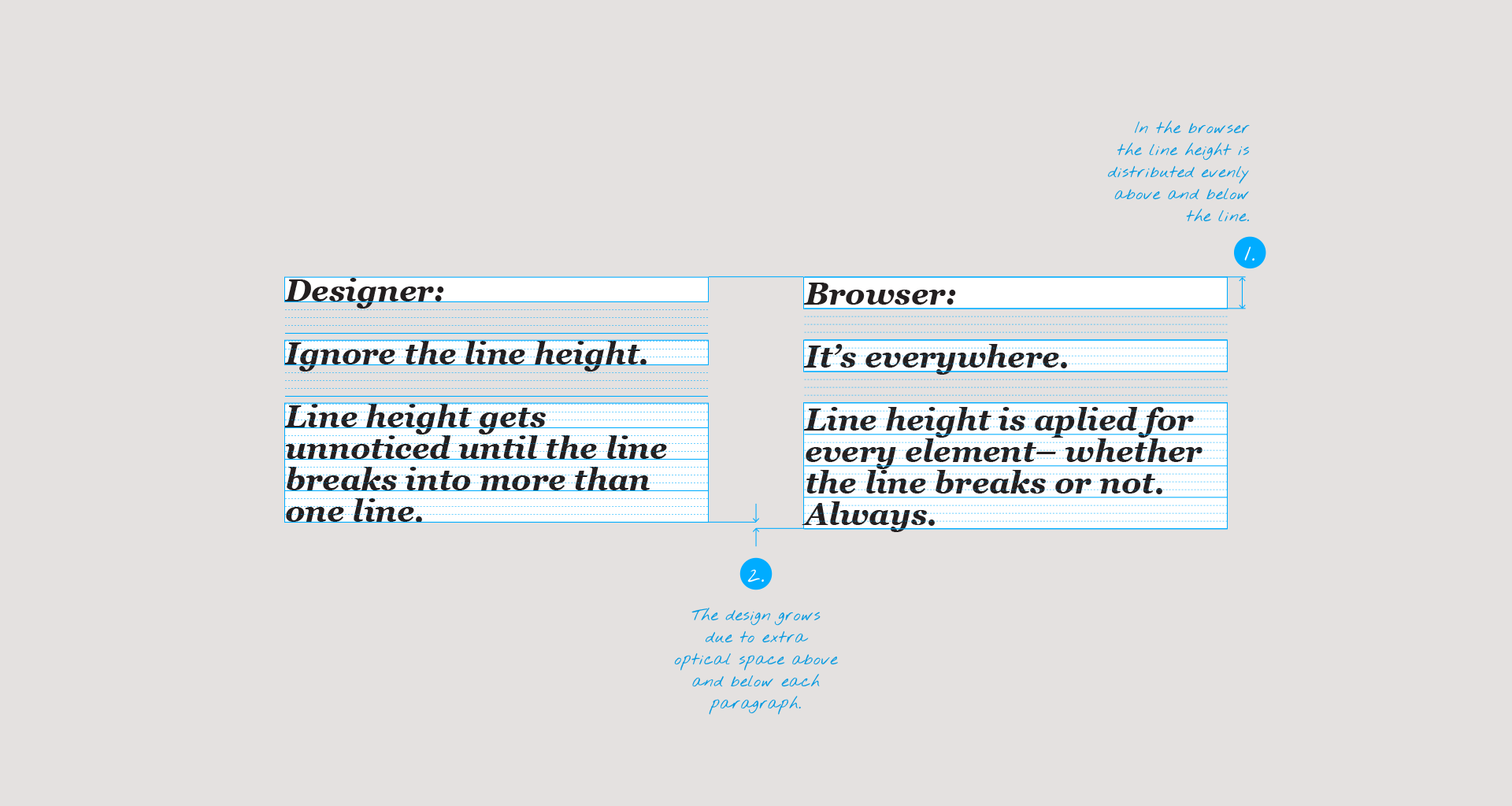 CSS text frames that respect the optics | by Martin Adamko | Design Nation