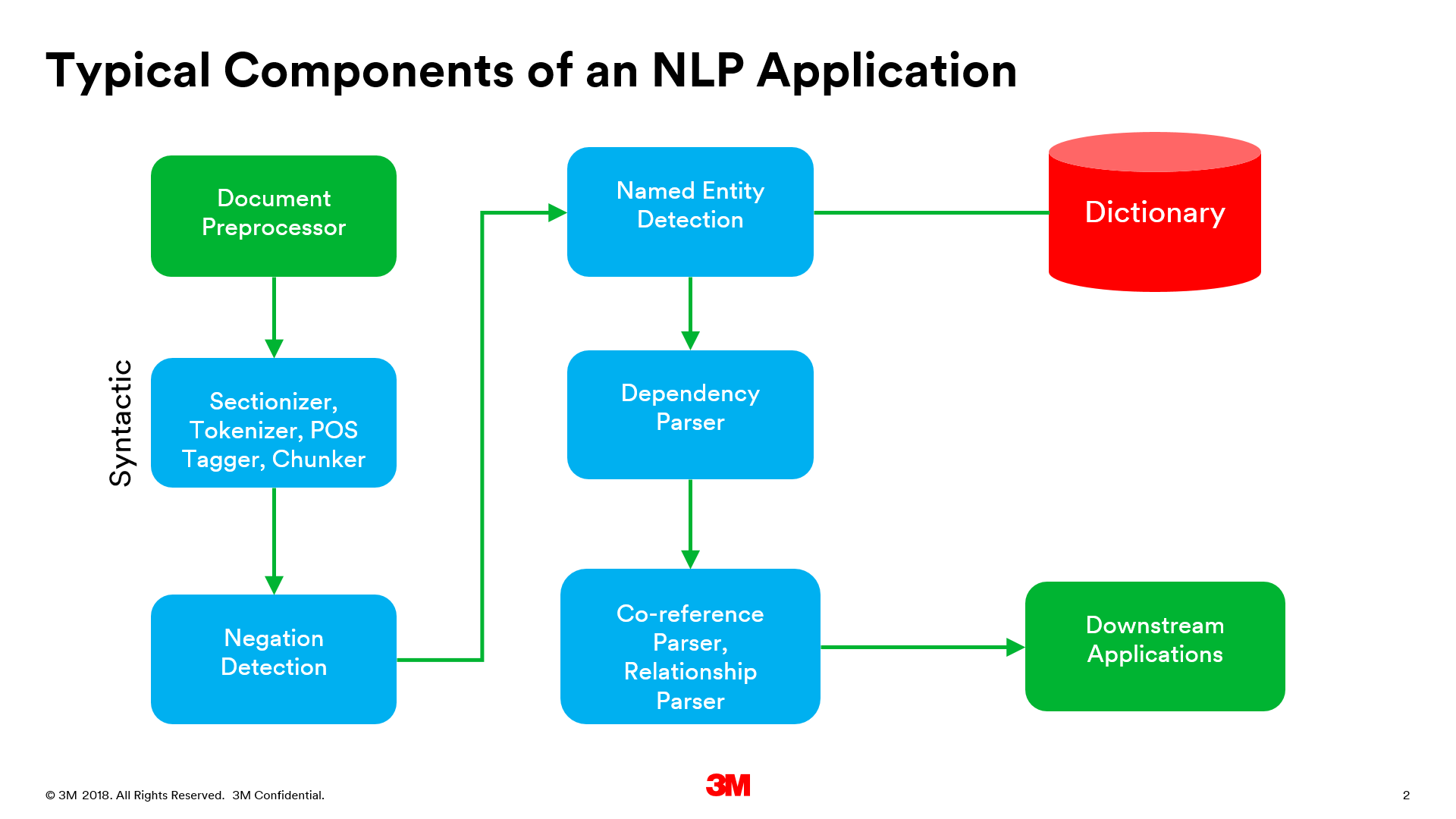 NLP(Natural Language Processing) ศาสตร์(ไม่)ใหม่ ศาสตร์แห่งเจได: แยก ...