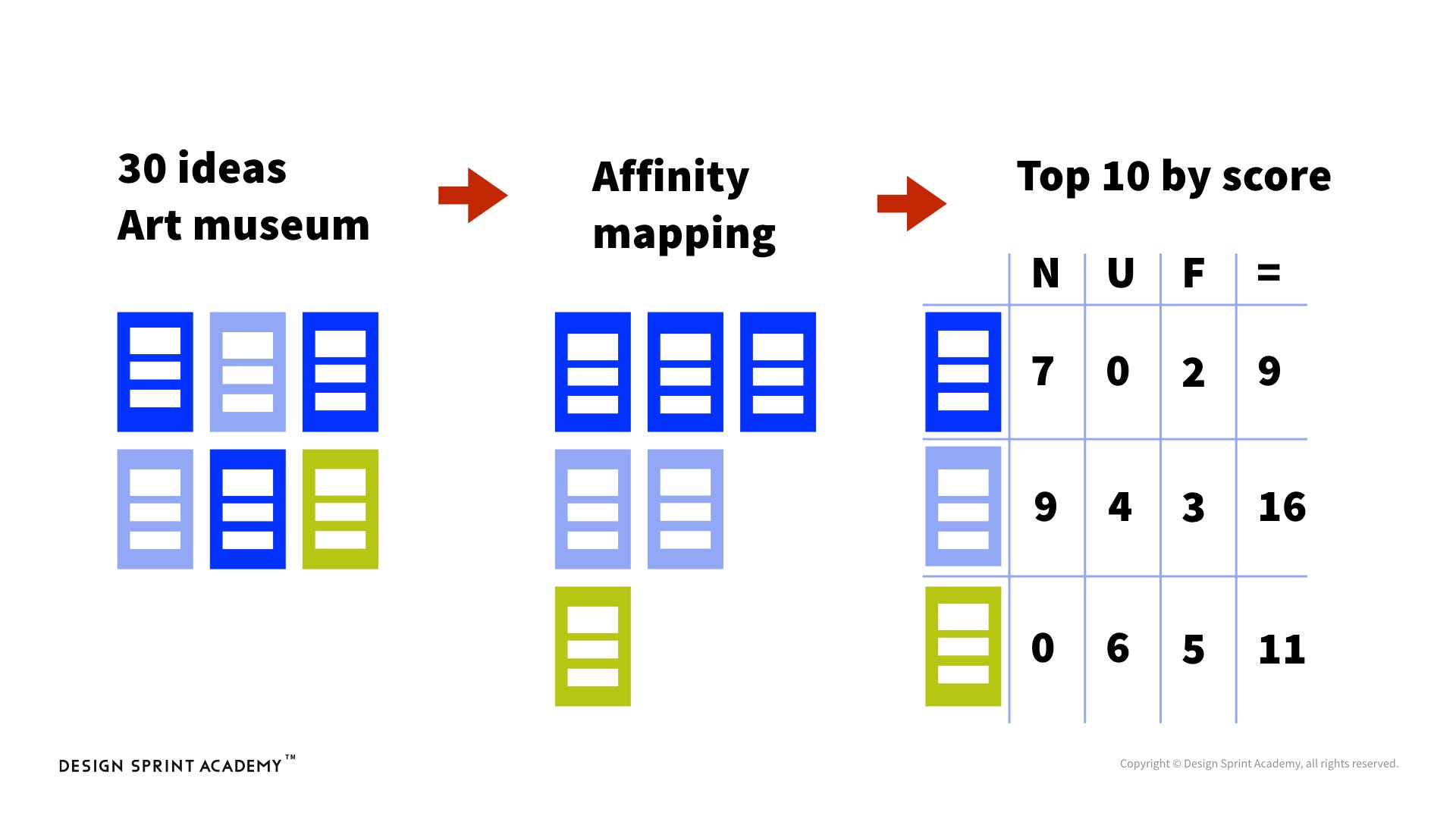 How to prioritize ideas with Problem Framing? (Part 1 — Ideas: 30>>10 ...
