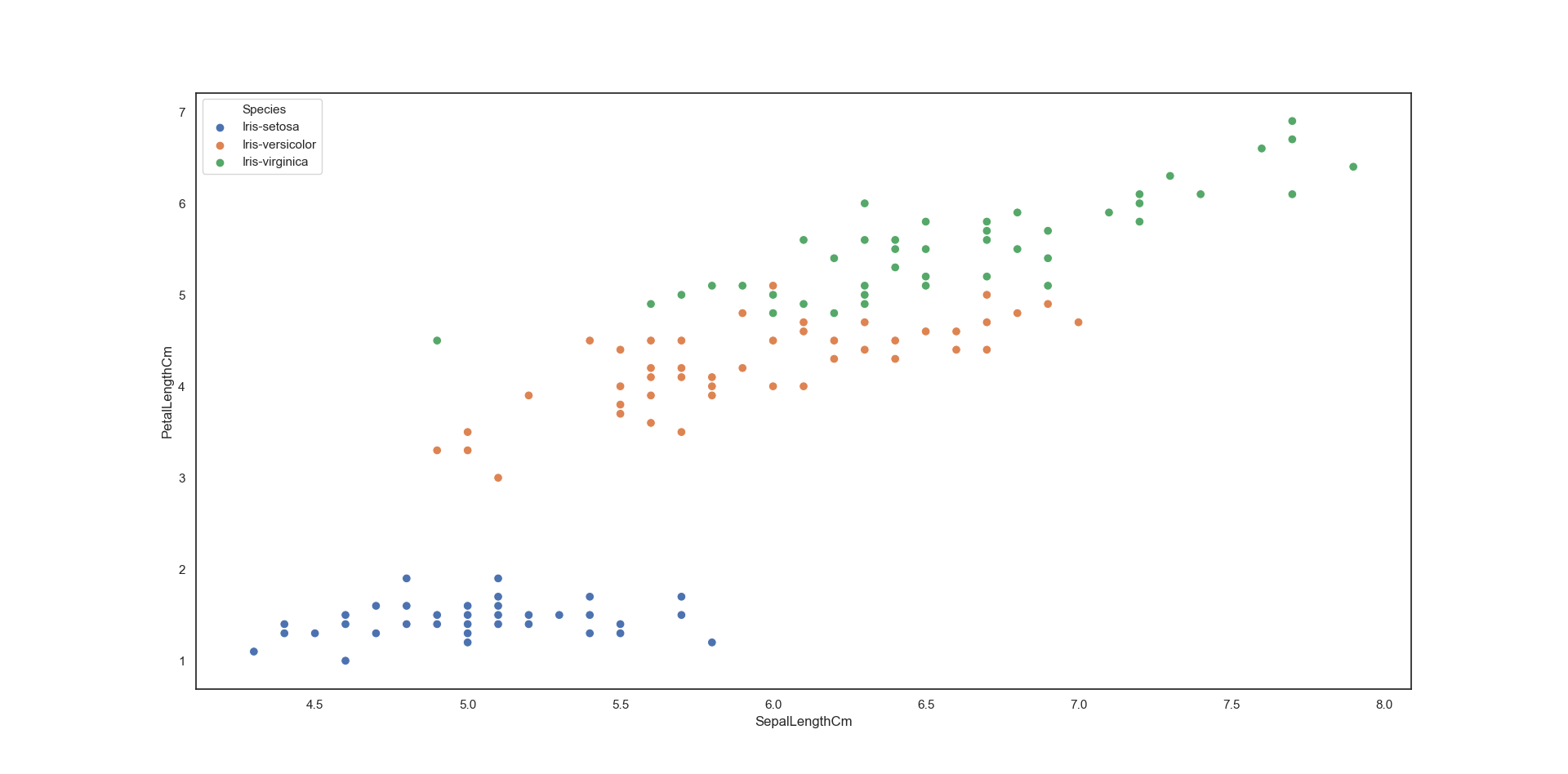 Which plot should you use — Data Visualization - Analytics Vidhya - Medium