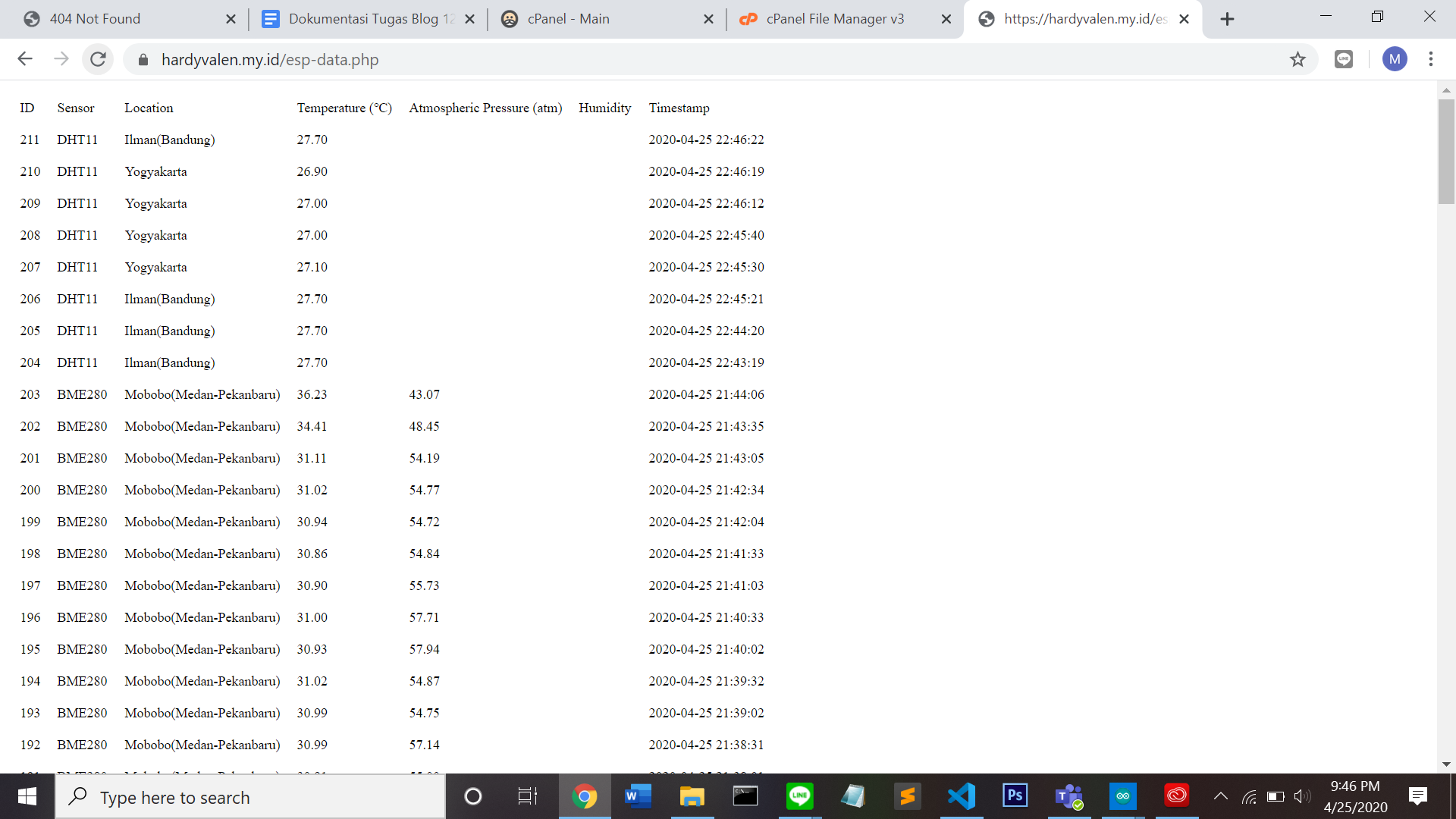 Penyimpanan Data ESP32 DevKit ke Database MySQL | by VD | Medium