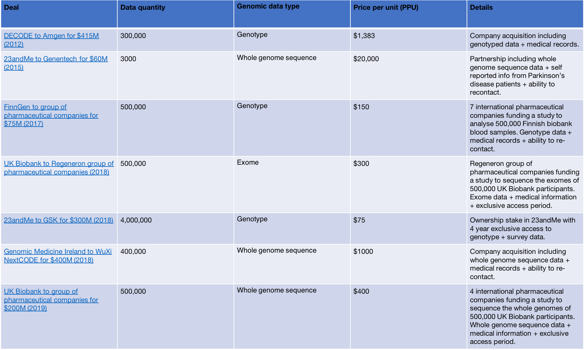 How much is my DNA really worth?. Putting an exact monetary value on an ...