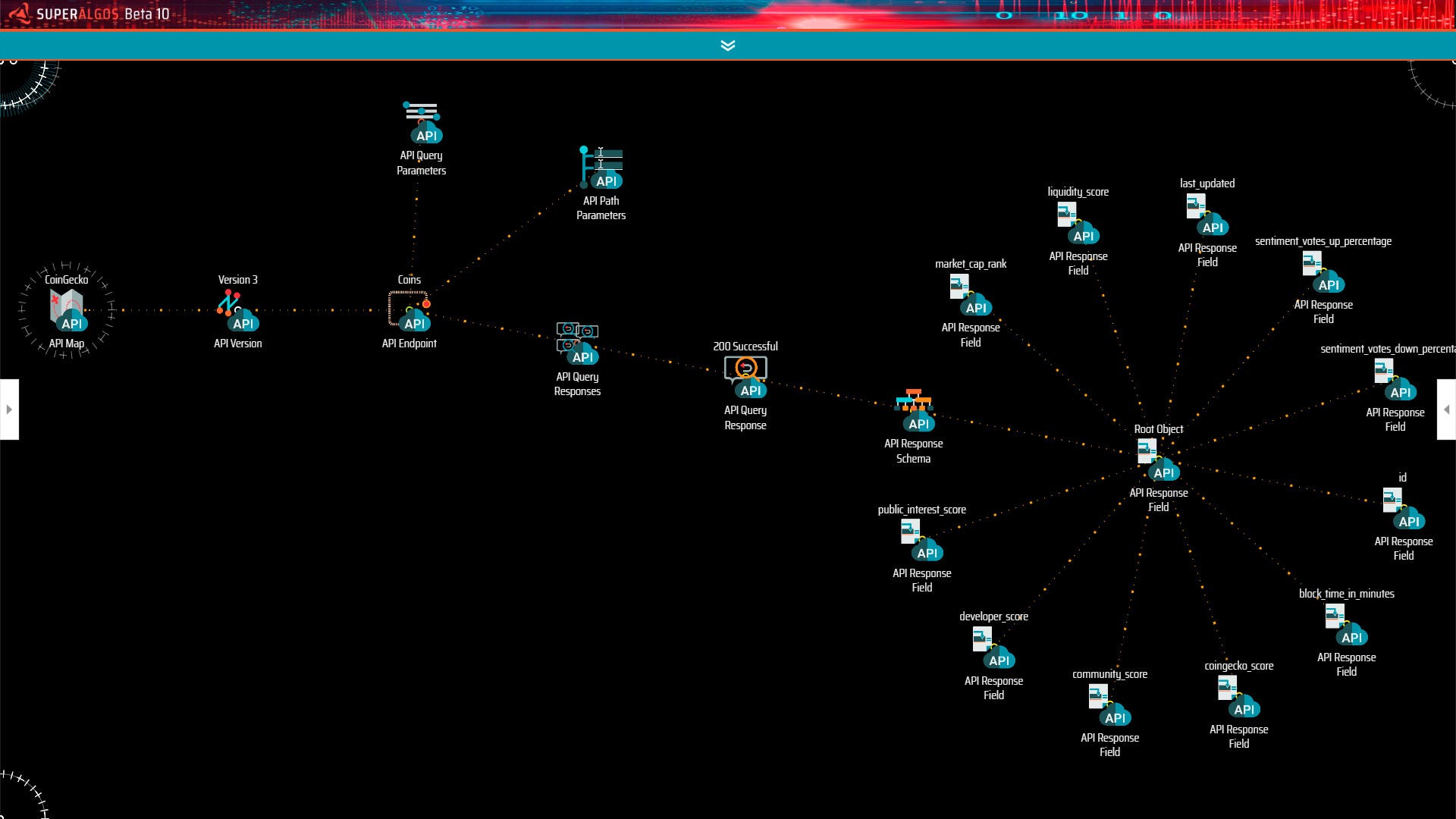 Superalgos Extends Data Mining to Any API and Stretches the Trading Framework to Allow Free-Form ...