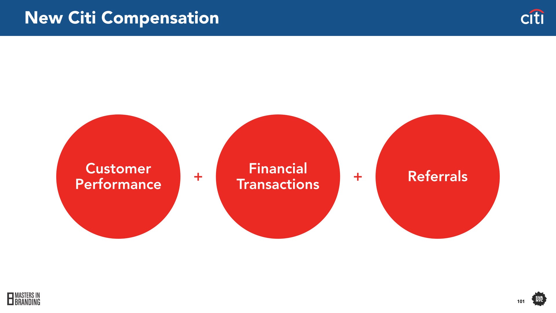 Rethinking Citi Bank - Jordan B. Jackson - Medium