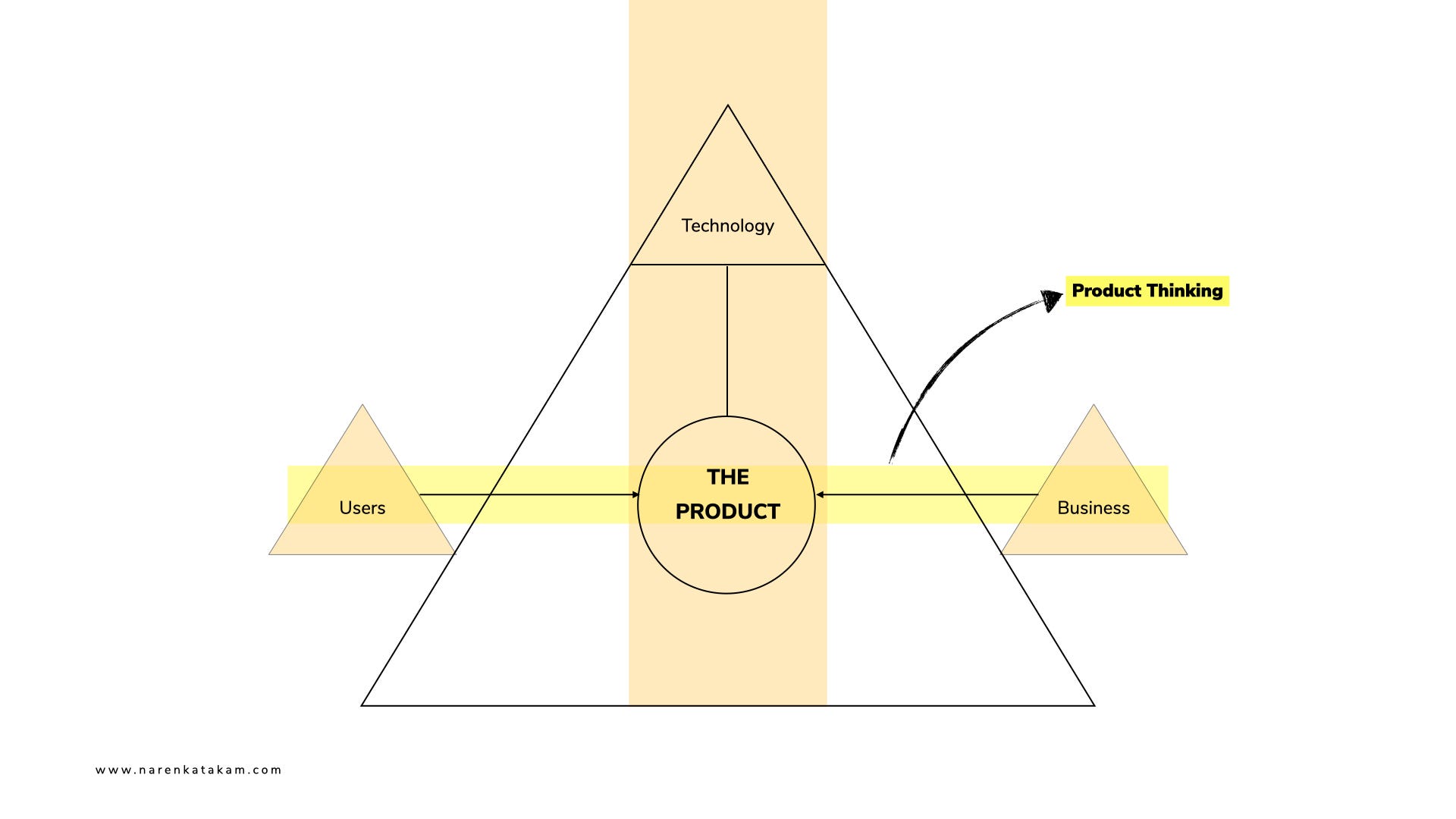 Product Thinking 101 | UX Planet