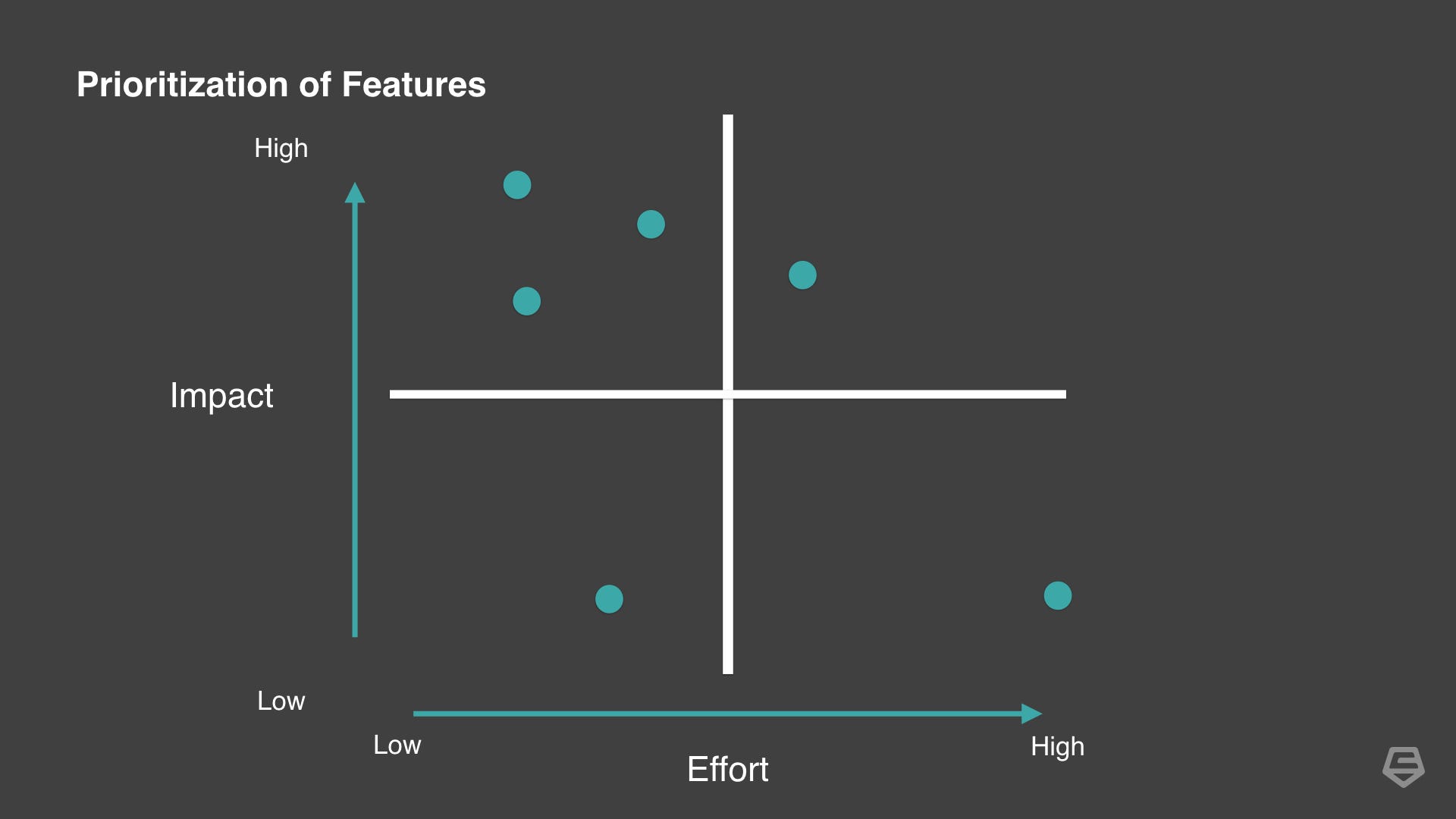 The 2x2 Method. In a discussion about prioritization… | by Allie O ...
