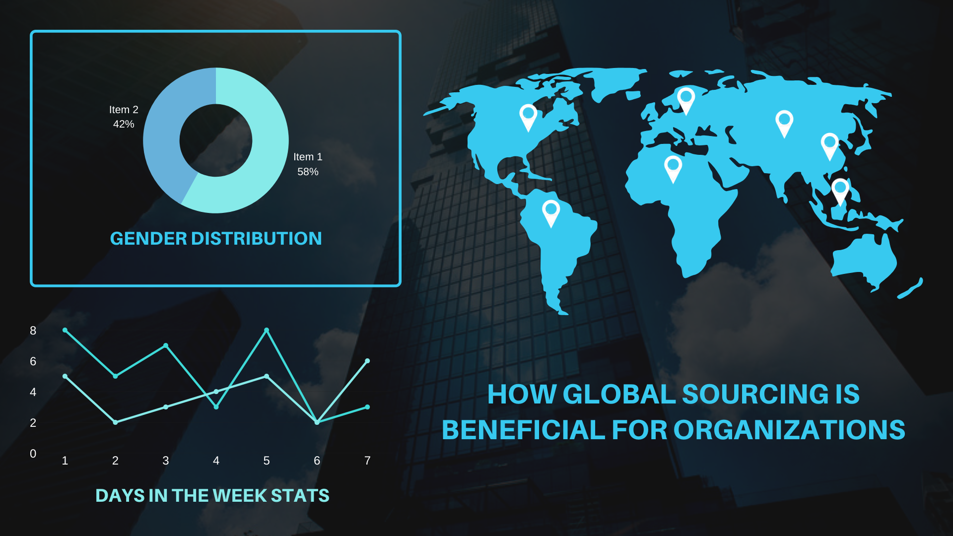 How Global Sourcing is Beneficial for Organizations | by James Hudson ...