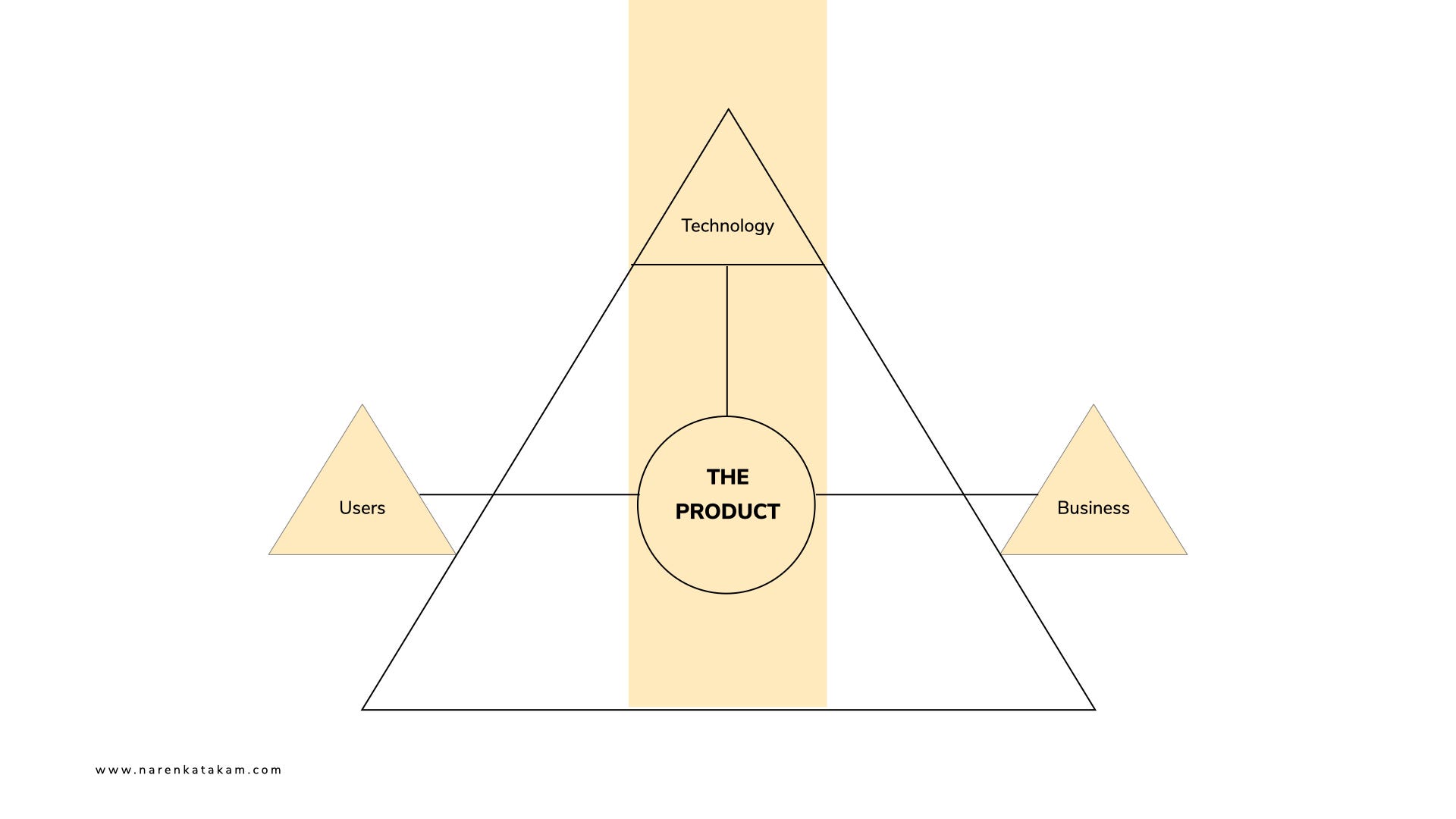 Product Thinking 101 | UX Planet