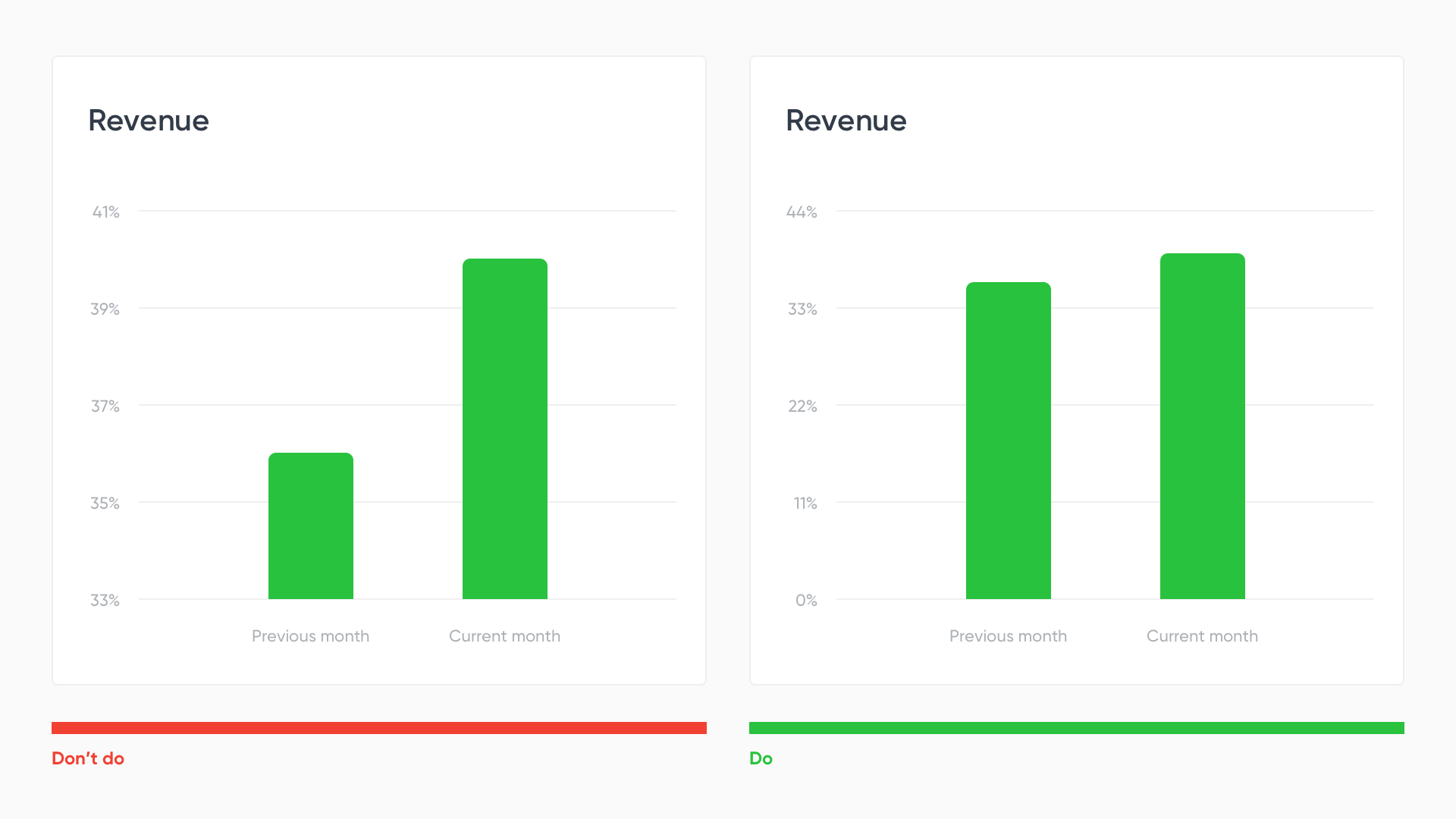 Data visualization for Product Designers | by Jakub Wojnar-Płeszka | EL ...