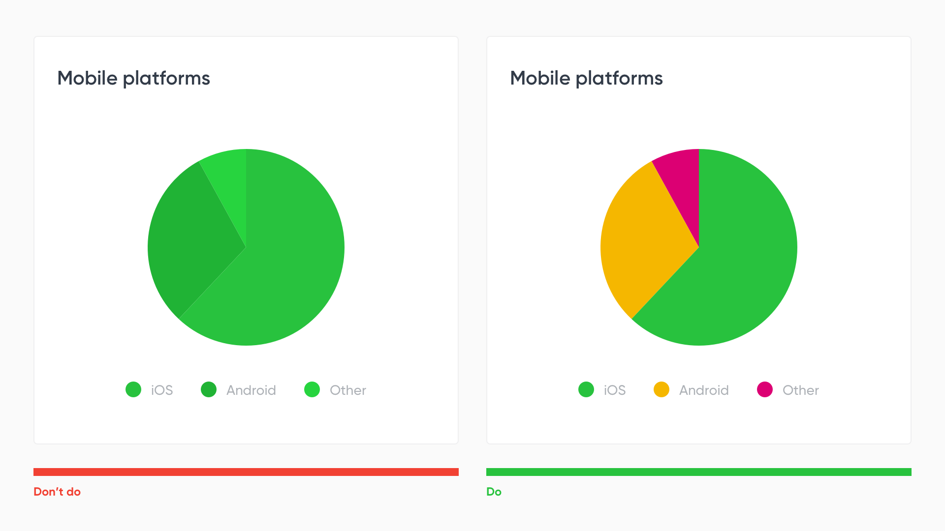 Data visualization for Product Designers | by Jakub Wojnar-Płeszka | EL ...