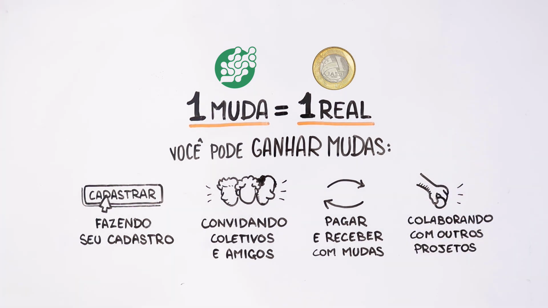 Muda: experimenting other economies based on happiness and abundance ...