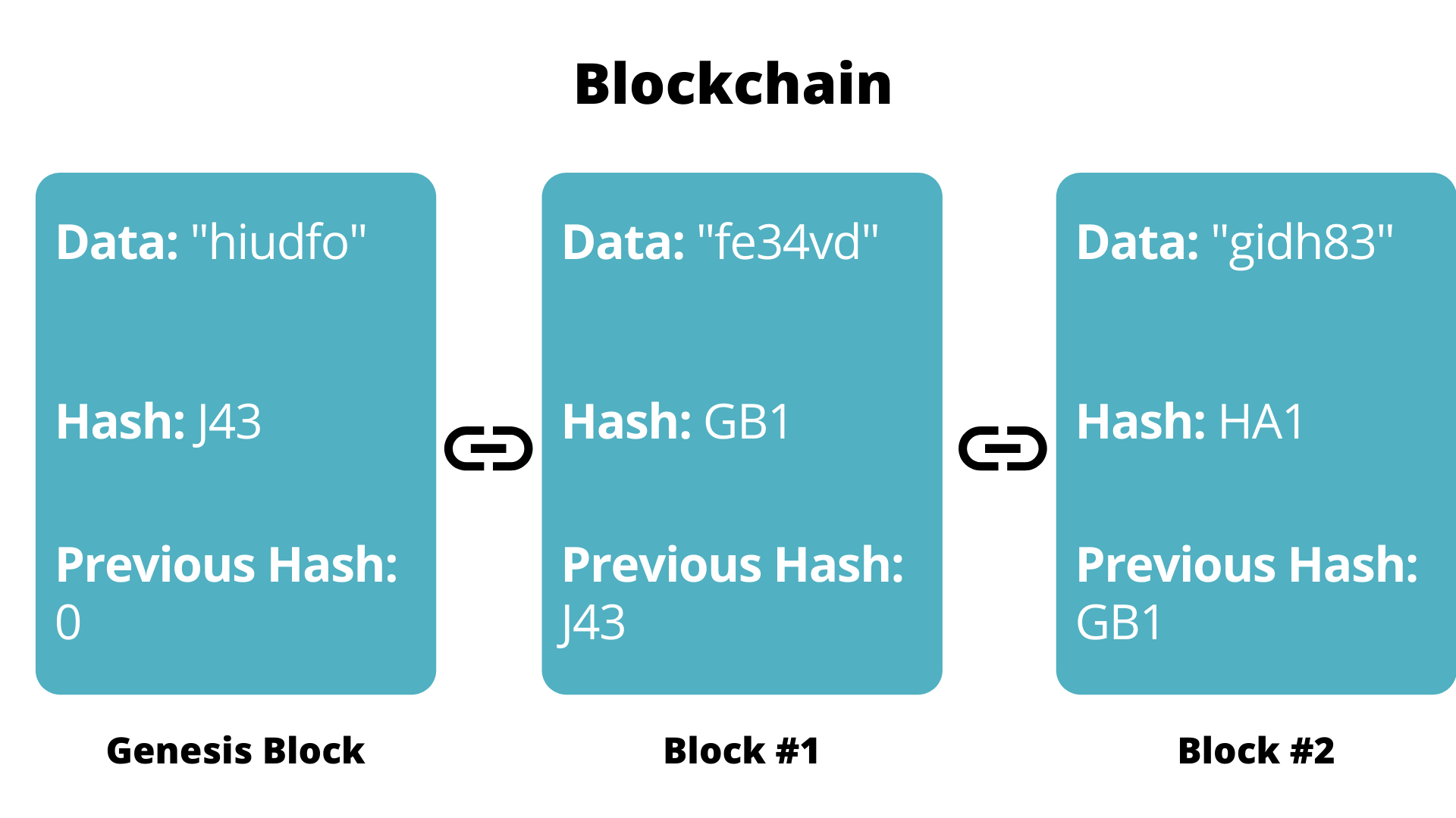 Decrypting the Technology behind Cryptocurrencies — Introduction to ...