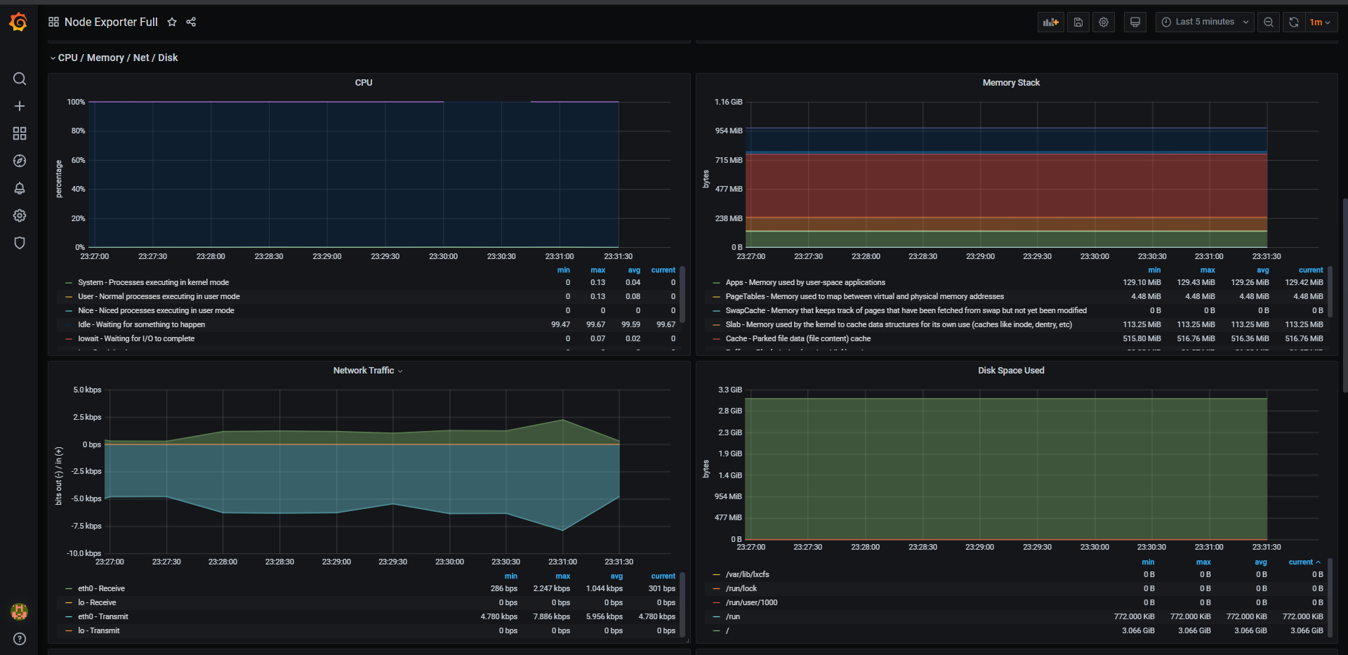 Prometheus + Grafana Setup To Visualize Your Servers — 2020 | by Vinesh | Javarevisited | Medium