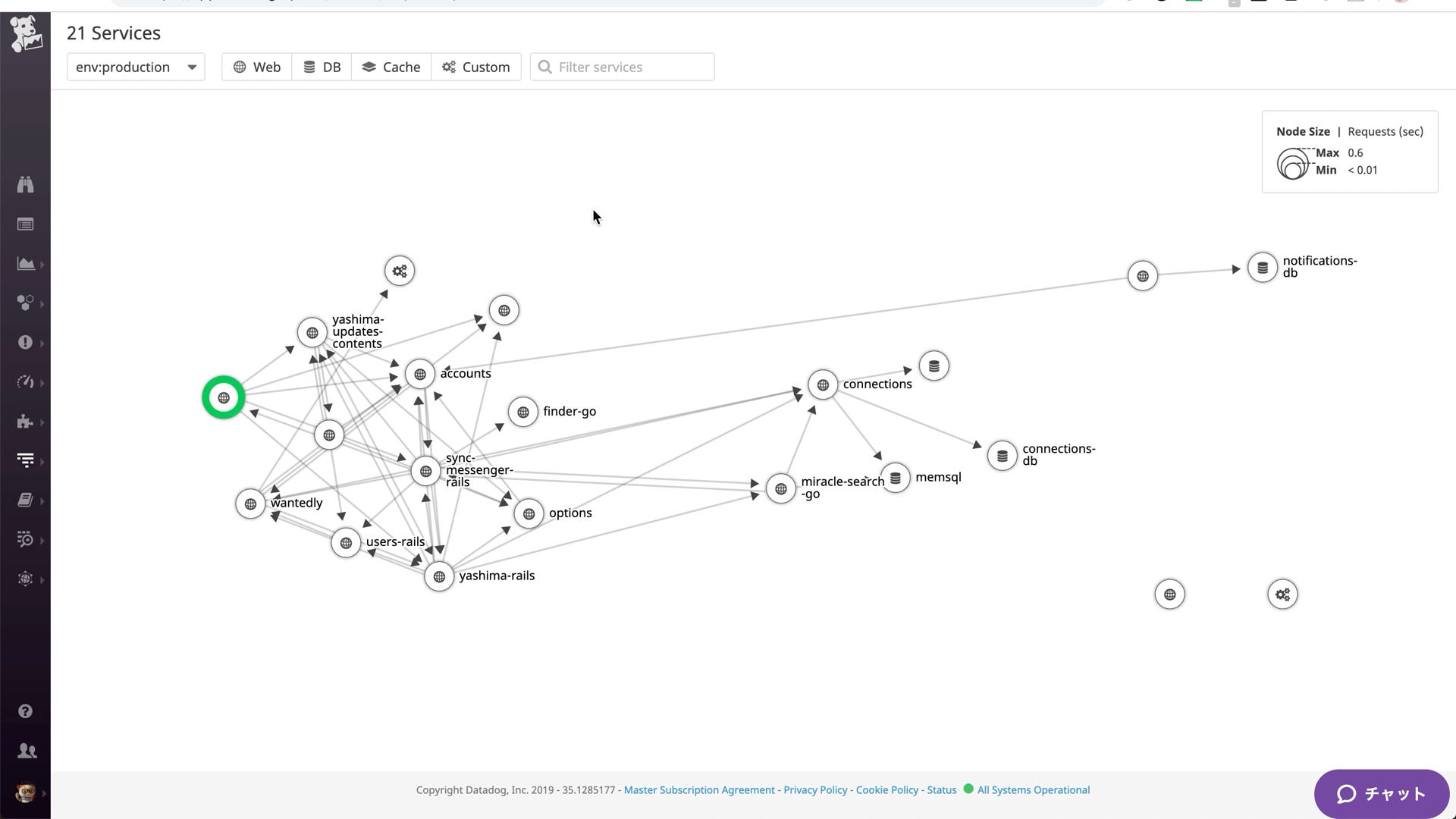 Distributed Tracing for Ruby on Rails Microservices with OpenCensus/OpenTelemetry (part 1)