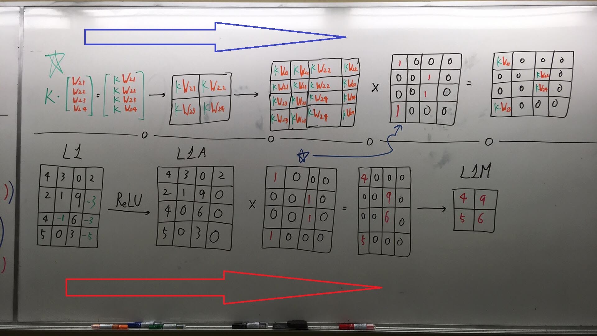 Only Numpy: Understanding Back Propagation for Max Pooling Layer in ... Only Numpy: Understanding Back Propagation for Max Pooling Layer in ...