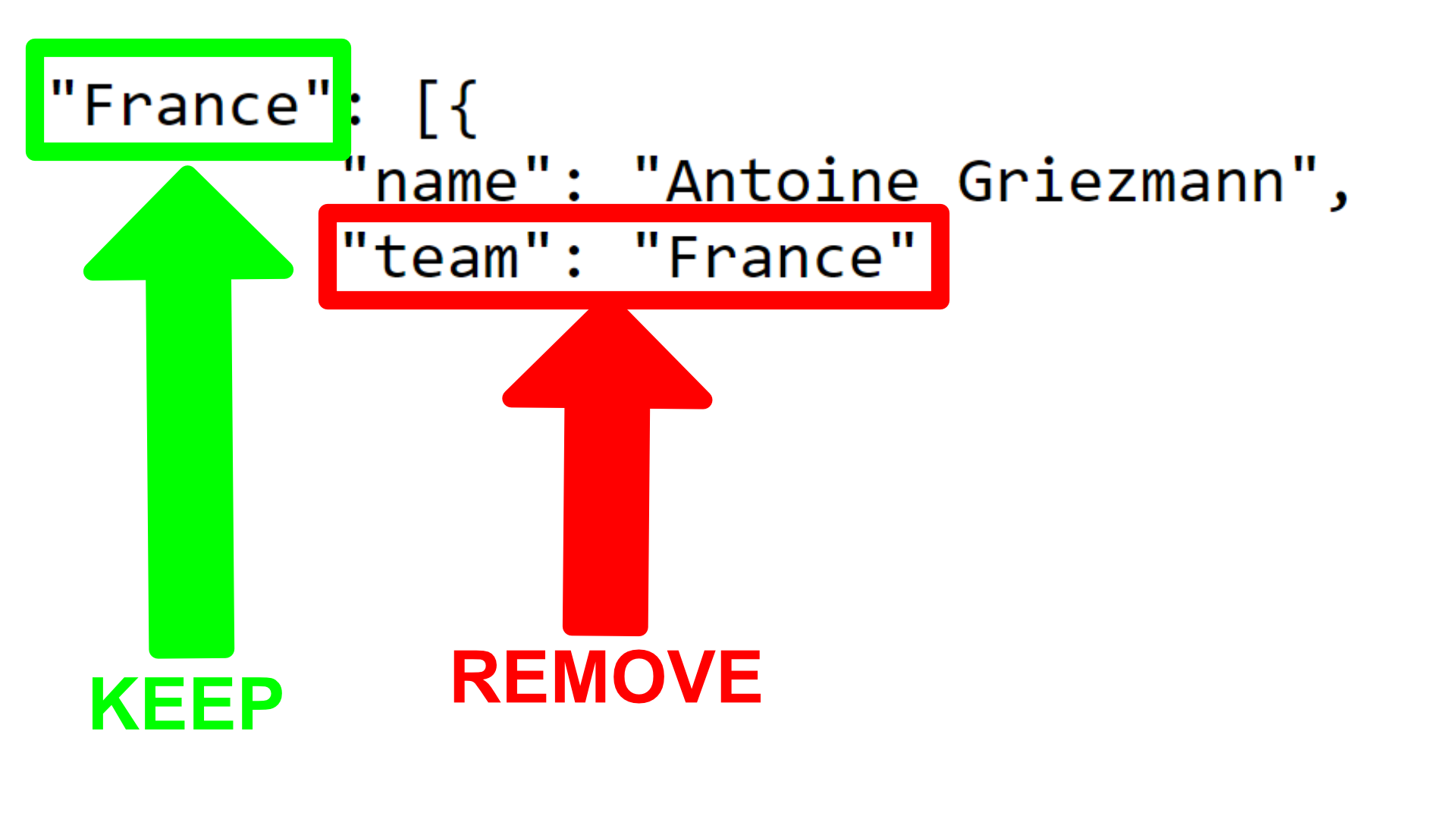 Grouping Array Data — Json Codeburst