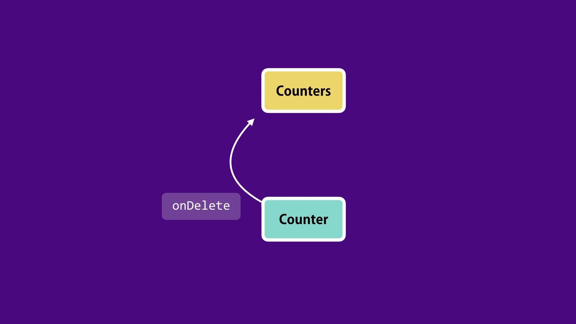 2019/08/19: 03. React. Component를 구성하는 방법에 대해서 알아보자. | by YONGSU JEONG ...