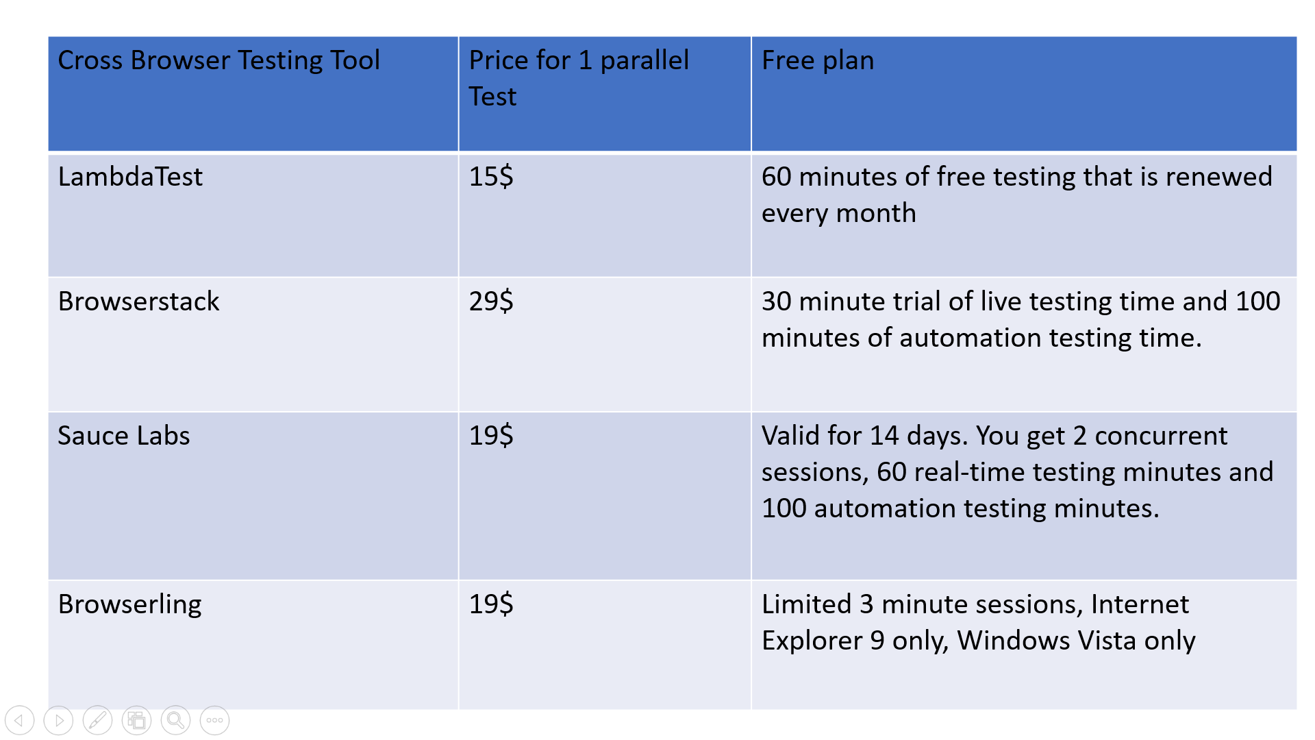 Browserstack Pricing