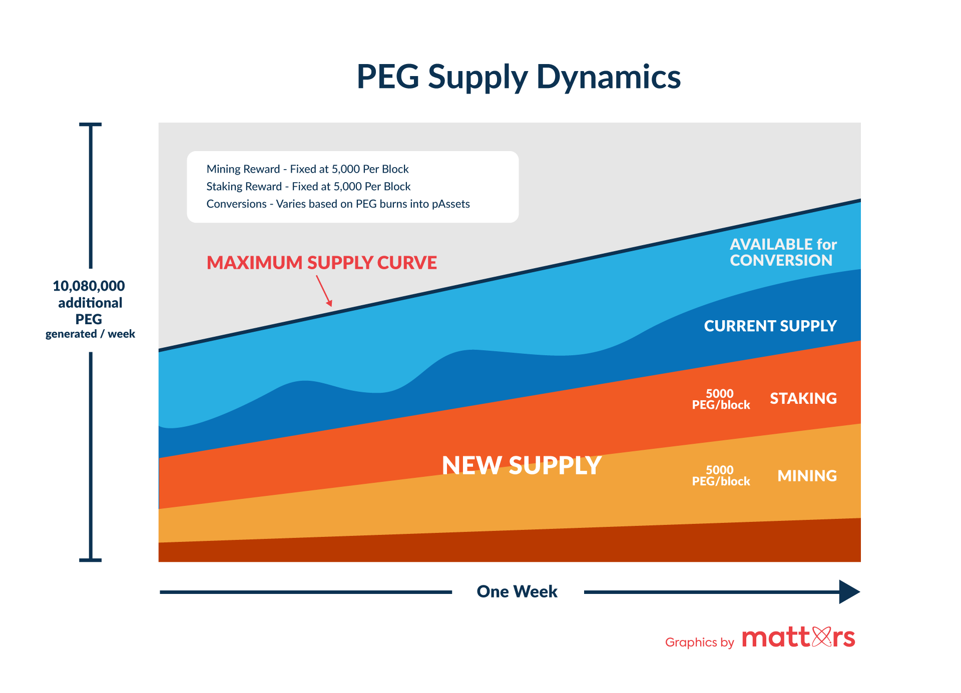 The Great PEG Shock Absorber - PegNet - Medium