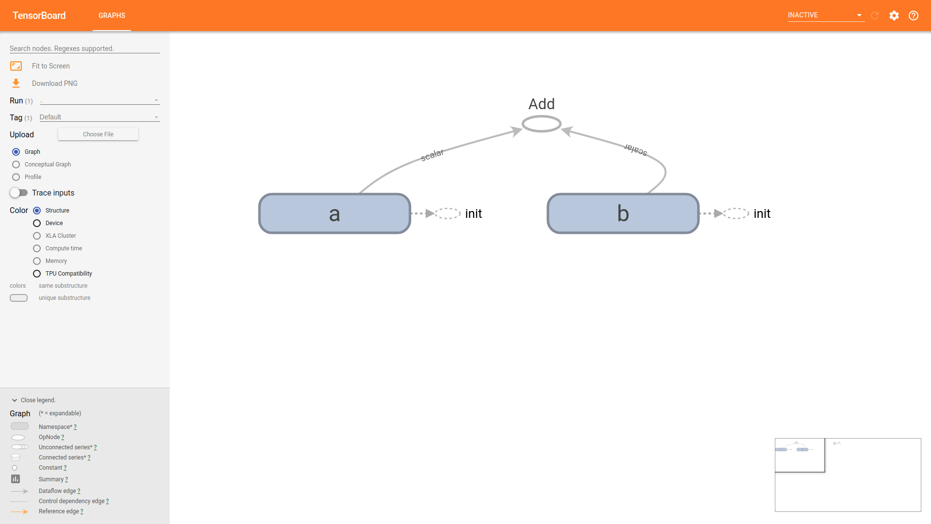 TensorBoard - A Guide for TensorFlow 1.x & 2.x | Analytics Vidhya
