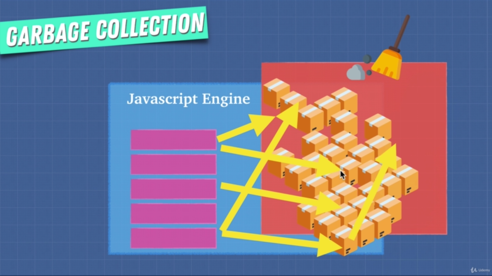 JavaScript - SU’ s Daily Log - Medium