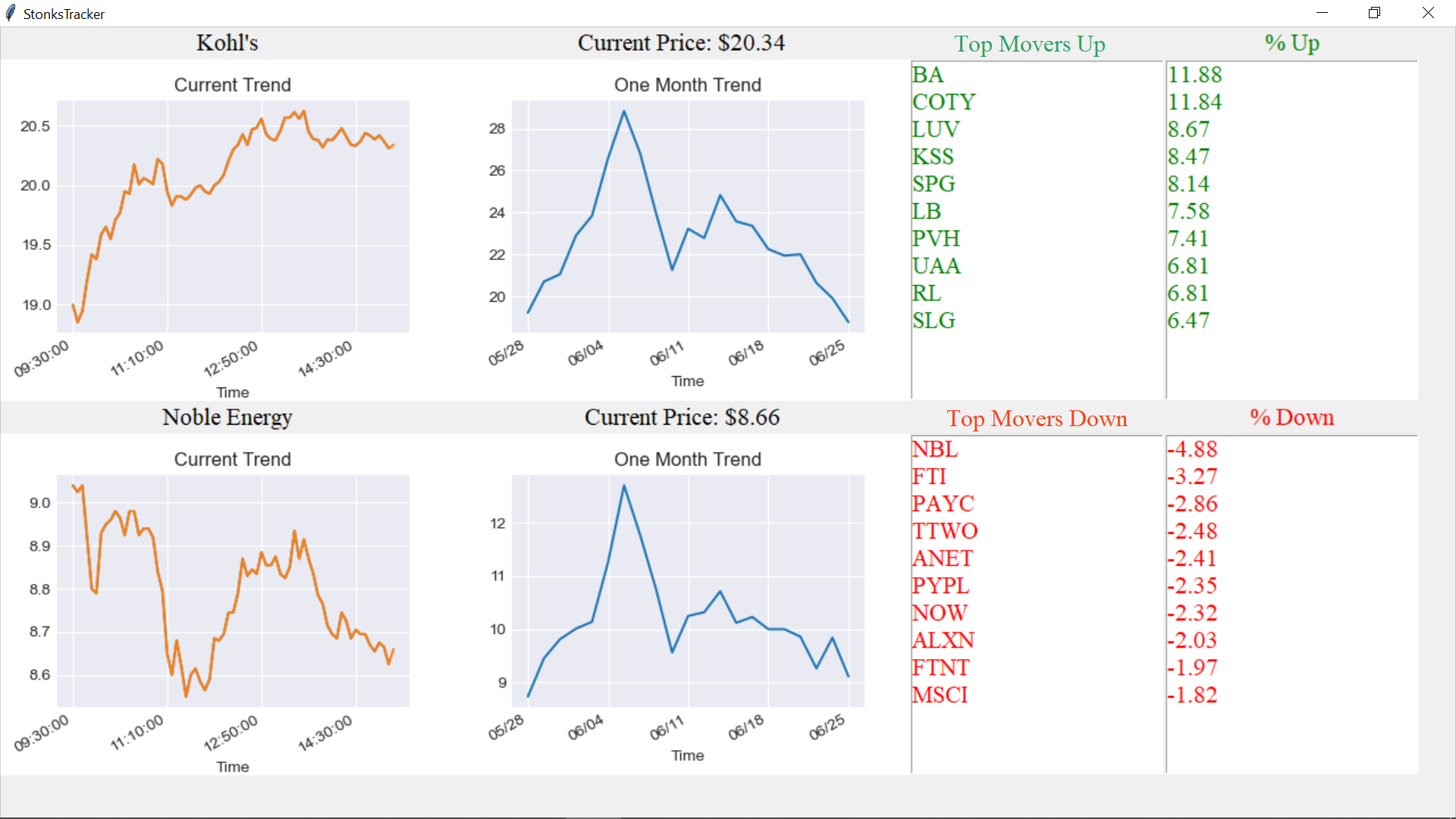 Python Stock Visualizer With Robinstock By Priya Soneji Analytics Vidhya Jun 2020 Medium