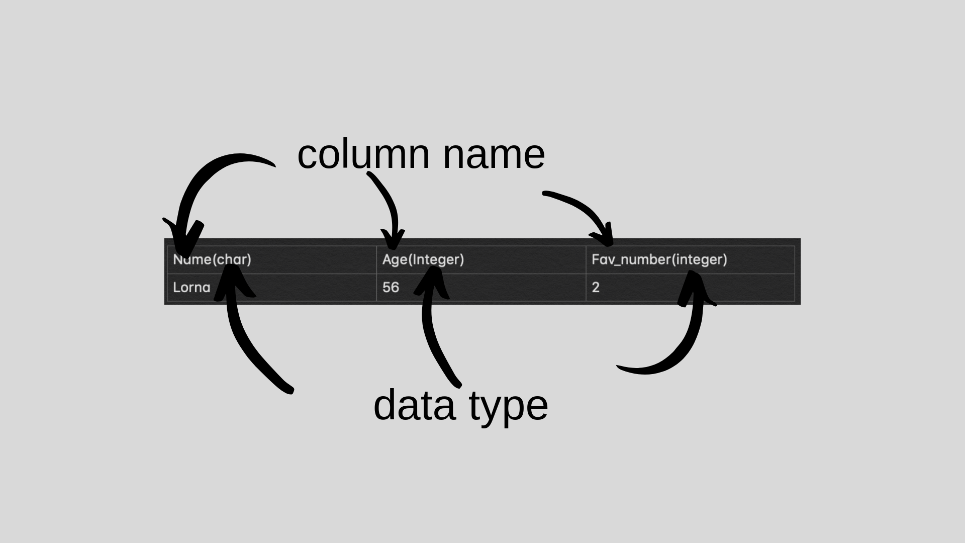 A data science newbie’s guide through SQL. | by Lorna Maria A | Medium
