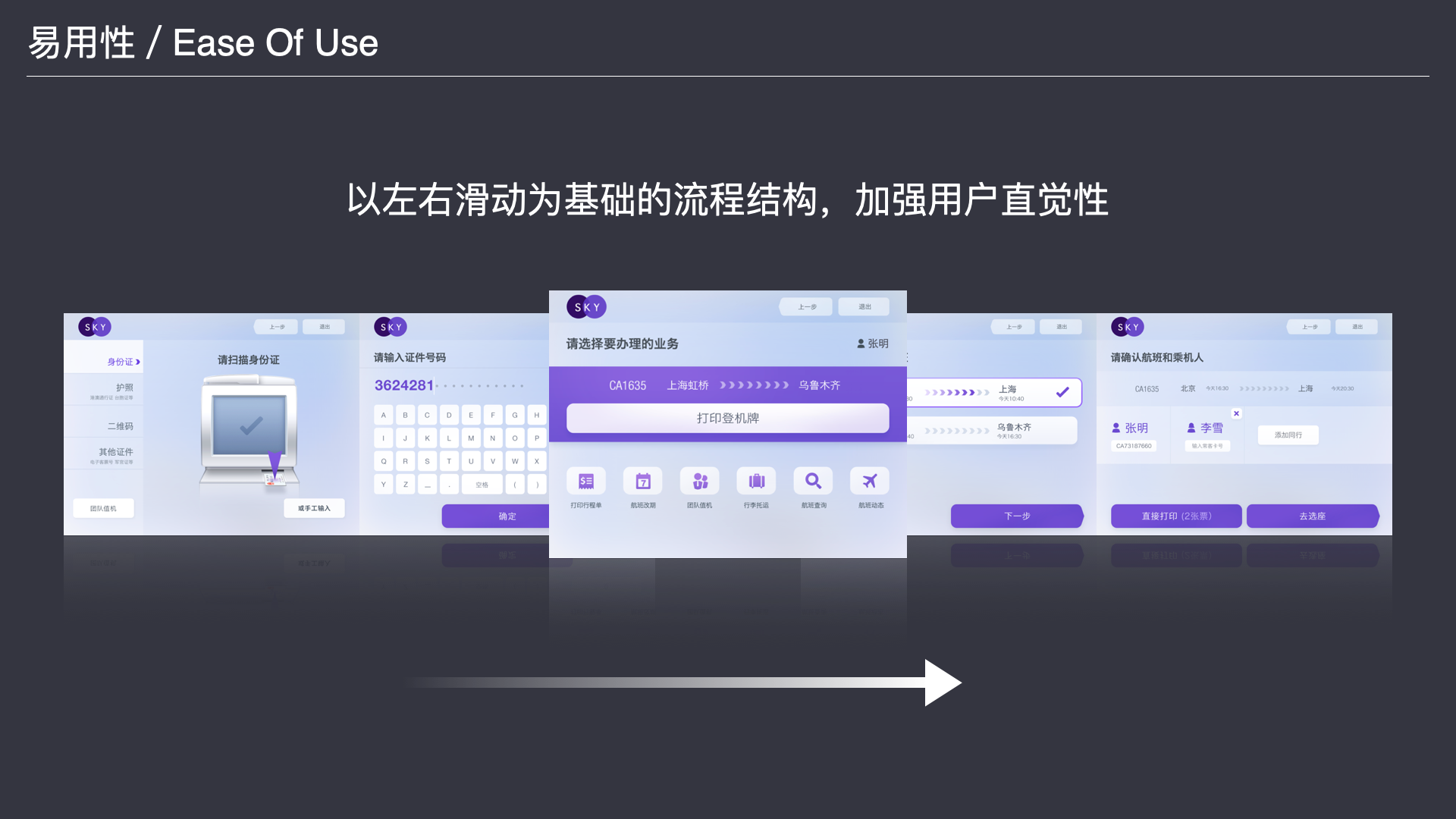 TravelSky CUSS Kiosk Design. Mar 2013-Aug 2014, As a UX design… | by BO ...