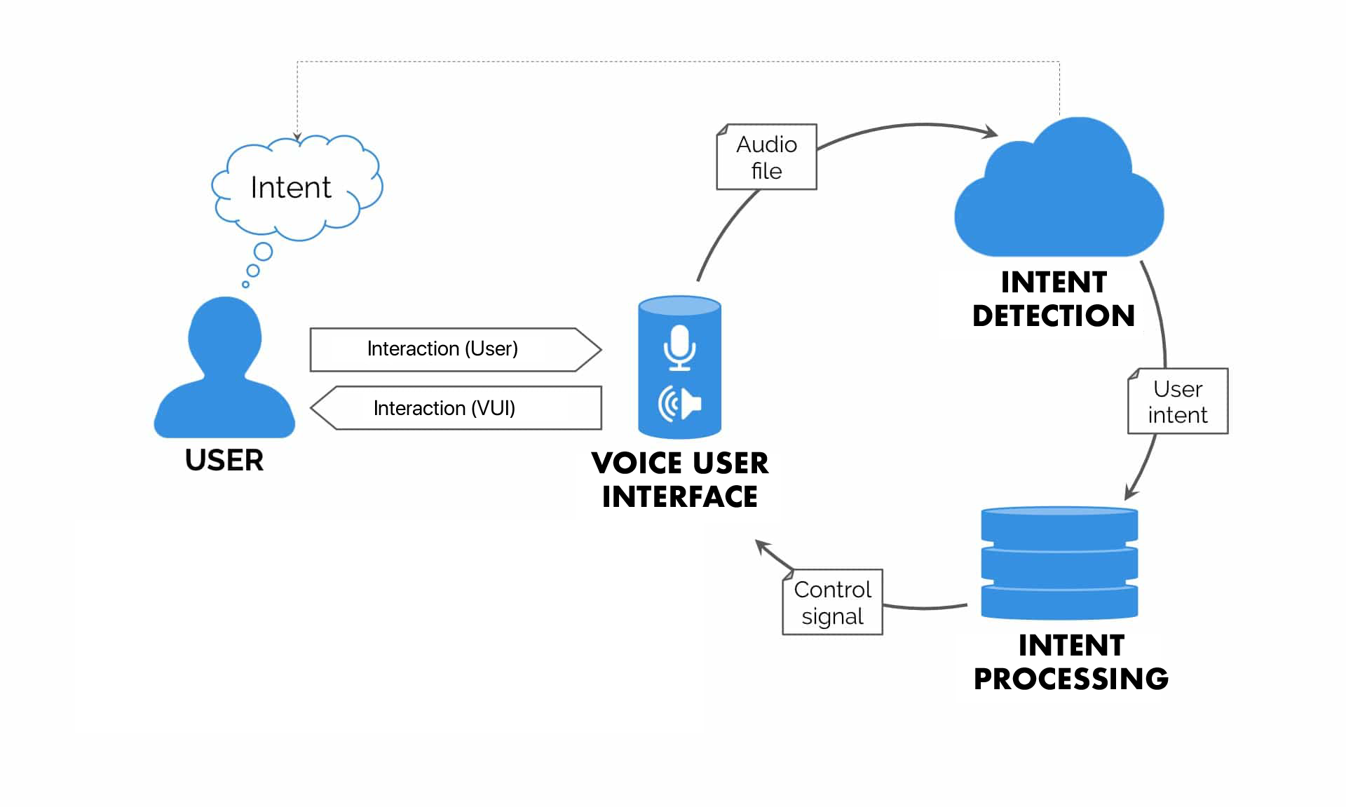 Creating A Common Vocabulary Around the Voice Ecosystem | by ...