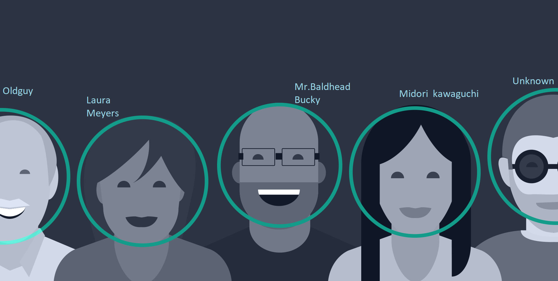 Face Recognition Using Open Cv Part 3 By Ankit
