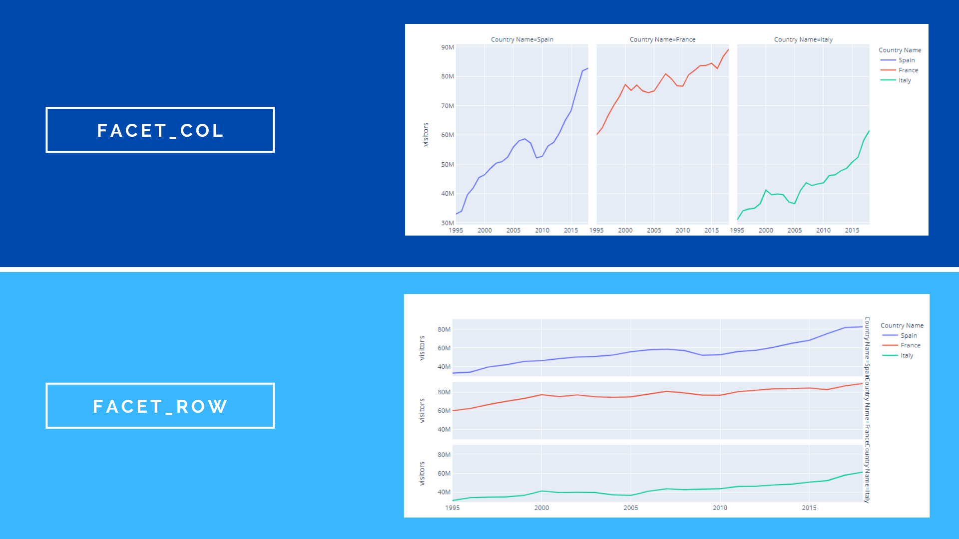 Plotly How To Set Position Of Plotlyexpress Chart With Facet | Images and Photos finder
