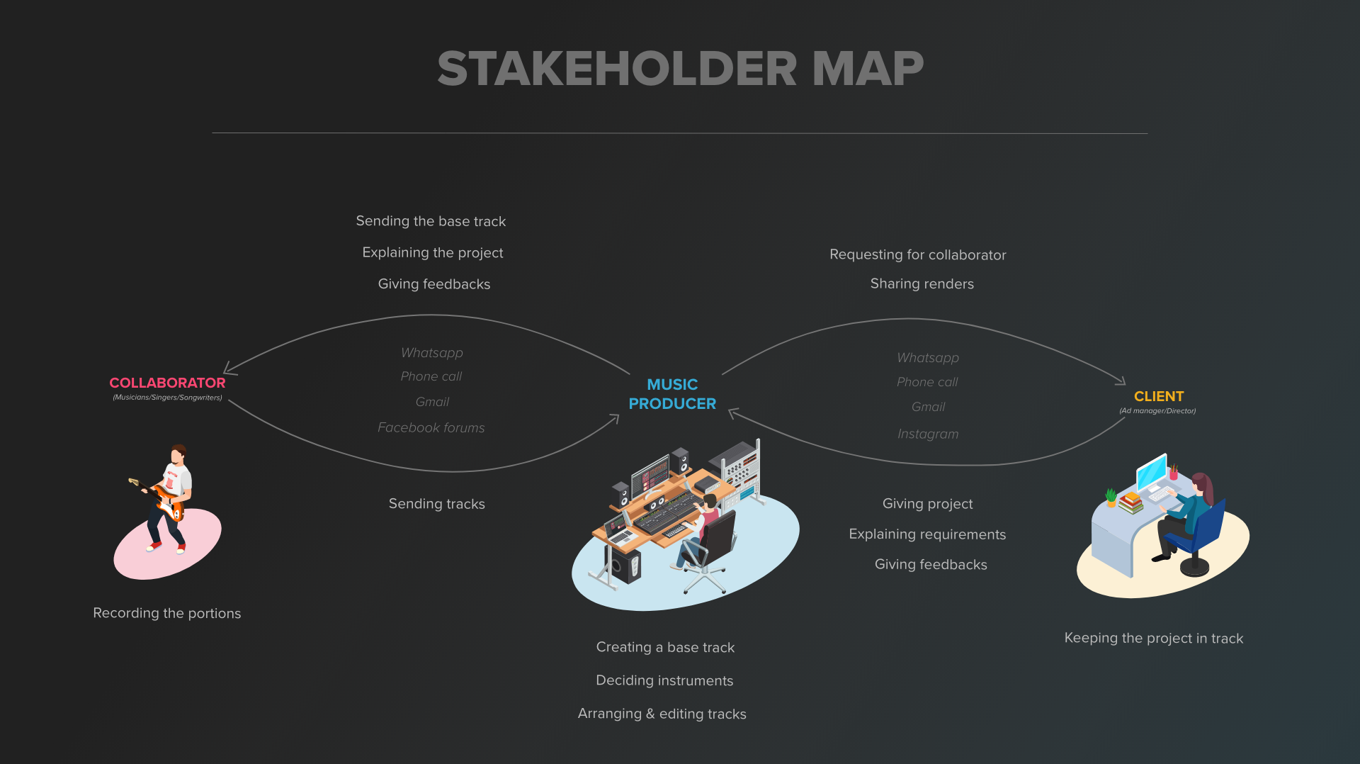 Collaboration in music production: A design research & analysis case ...