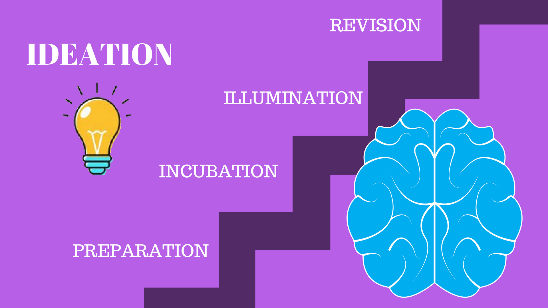 12 Questions To Generate An Idea Academic Approach Knows 4 Steps Of Idea By Ideakeep Medium