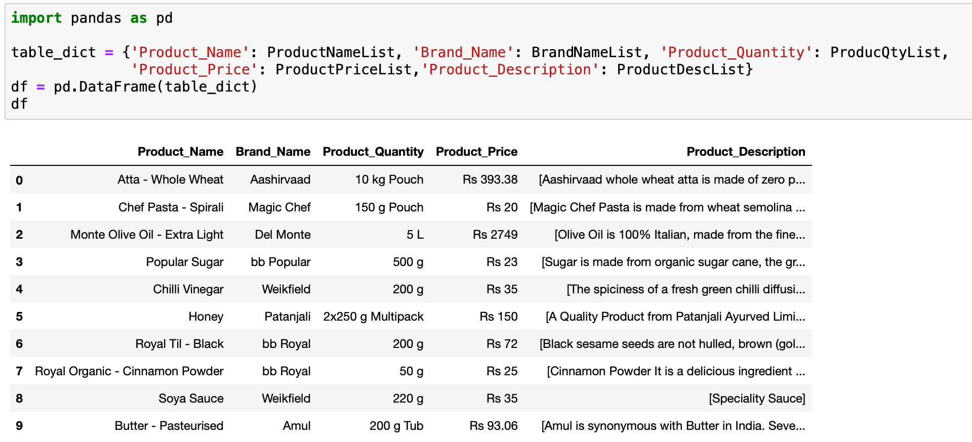 Web Scraping Made Easy Using Python By Mamtha Analytics Vidhya Medium