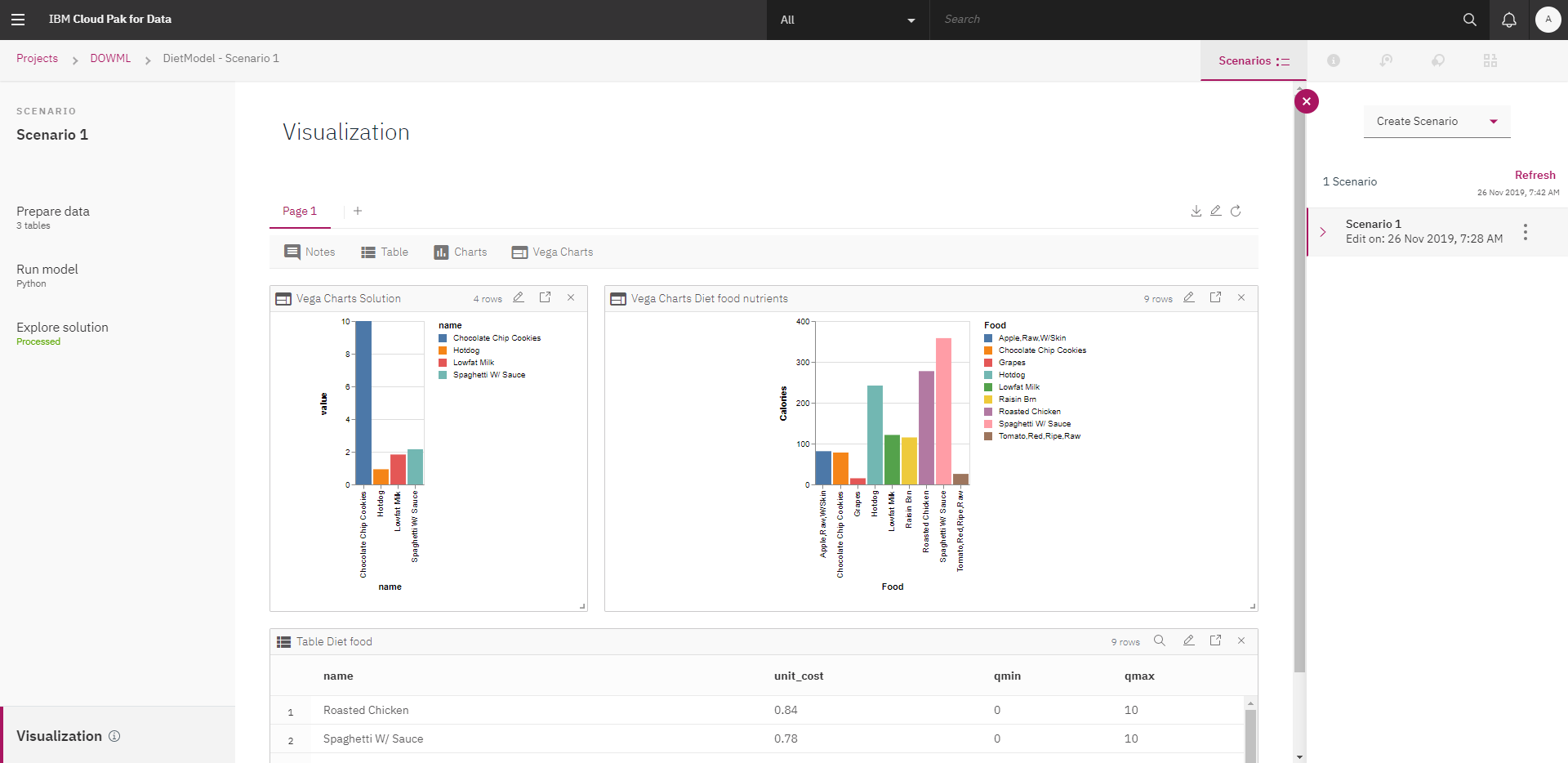 What’s new in Decision Optimization for Cloud Pak for Data 2.5 | by ...