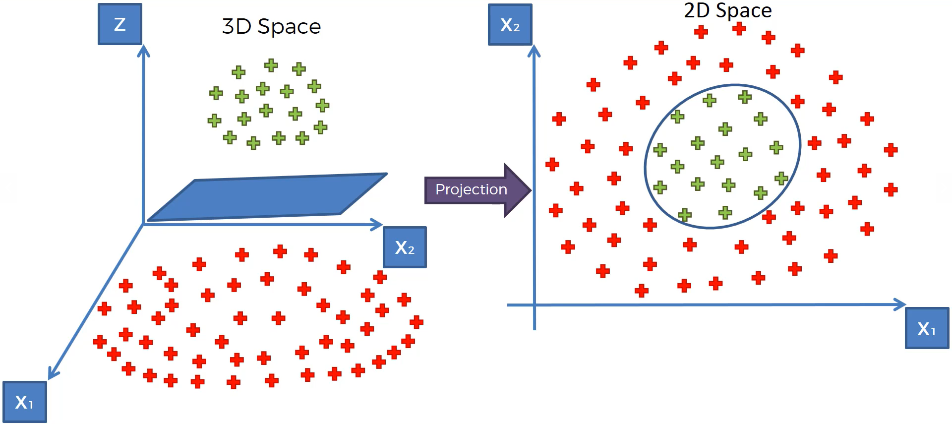 Support Vector Regression and it’s Mathematical Implementation