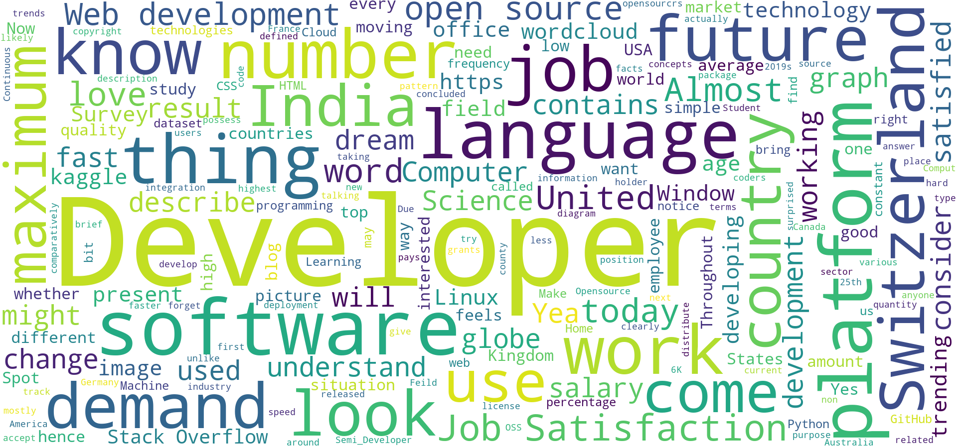 The Future of Software industry: A look into the current trends | by Md Shakib Mondal | Medium