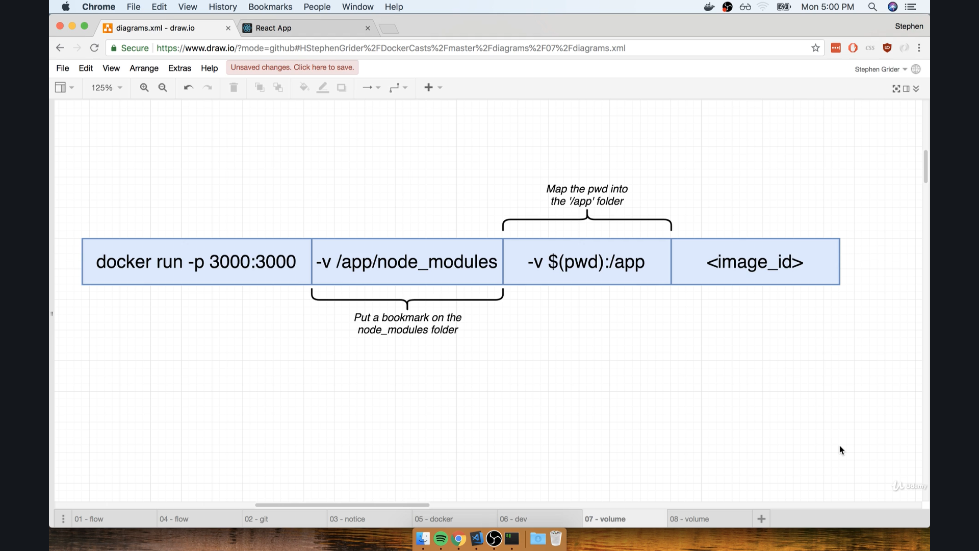 Docker Part 7 Production Grade Workflow를 생성해보자 By Yongsu Jeong Su S Daily Log Medium