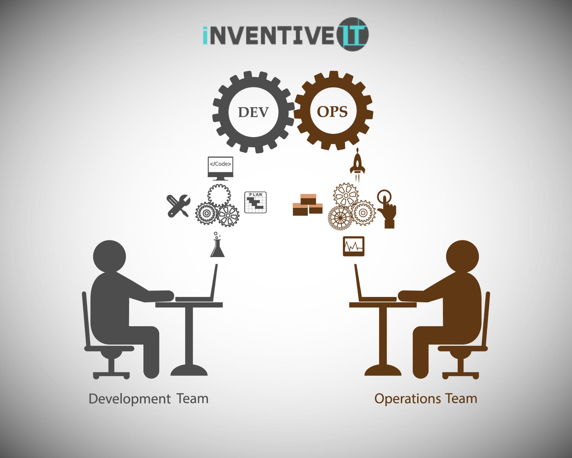 How to Setup DevOps Team Structure for Business Success? | Medium