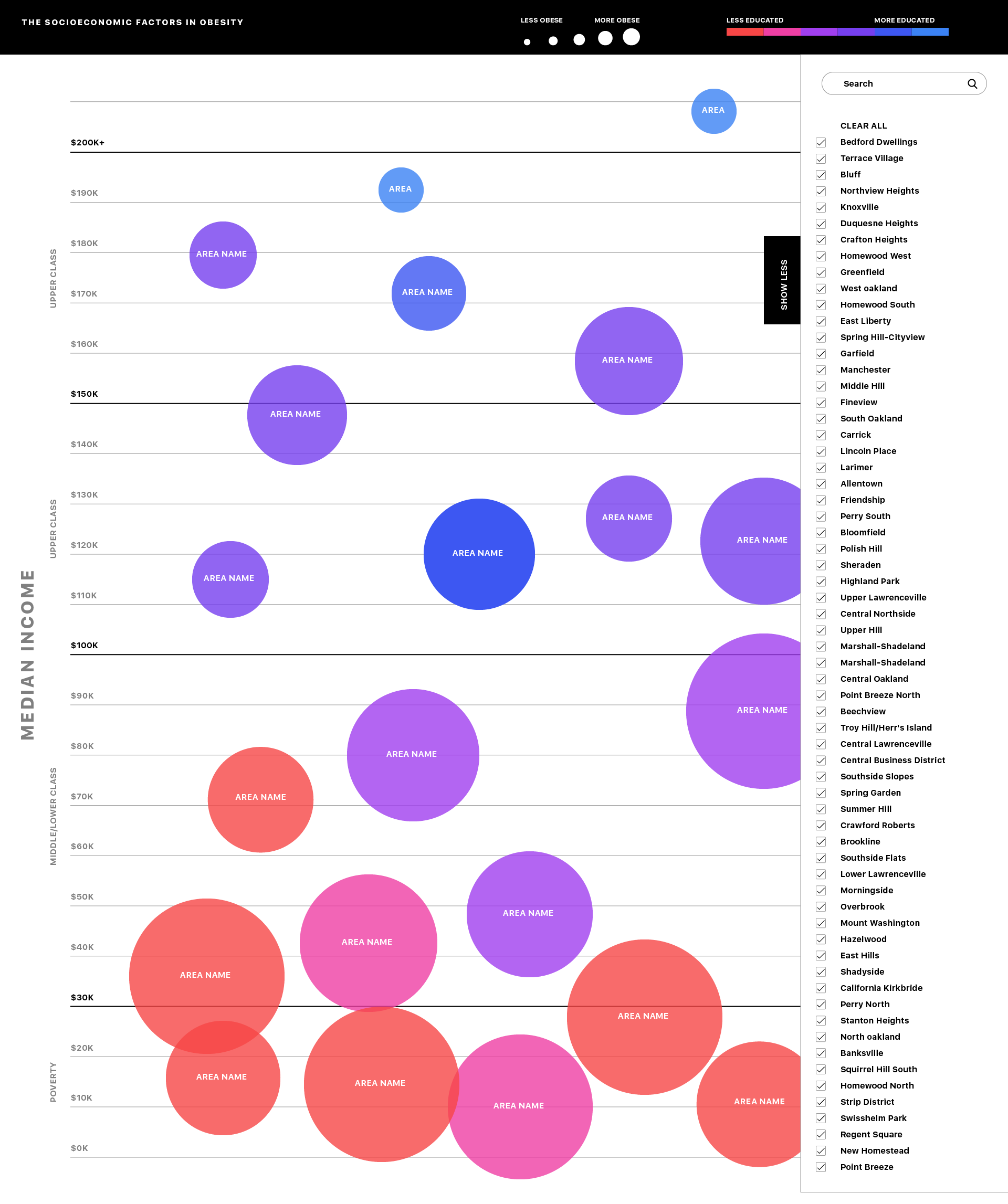 Project 3 — Visualizing Patterns. Brief | by Brendon Gouveia | Medium
