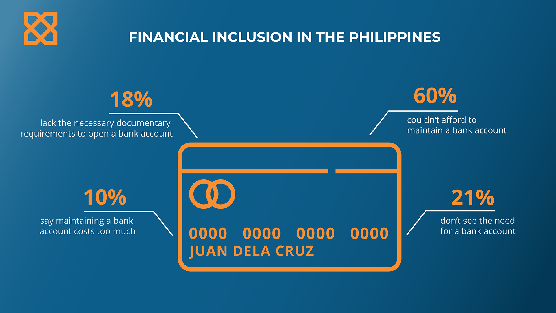 Financial inclusion in emerging markets | by Kiara Sandoval ...