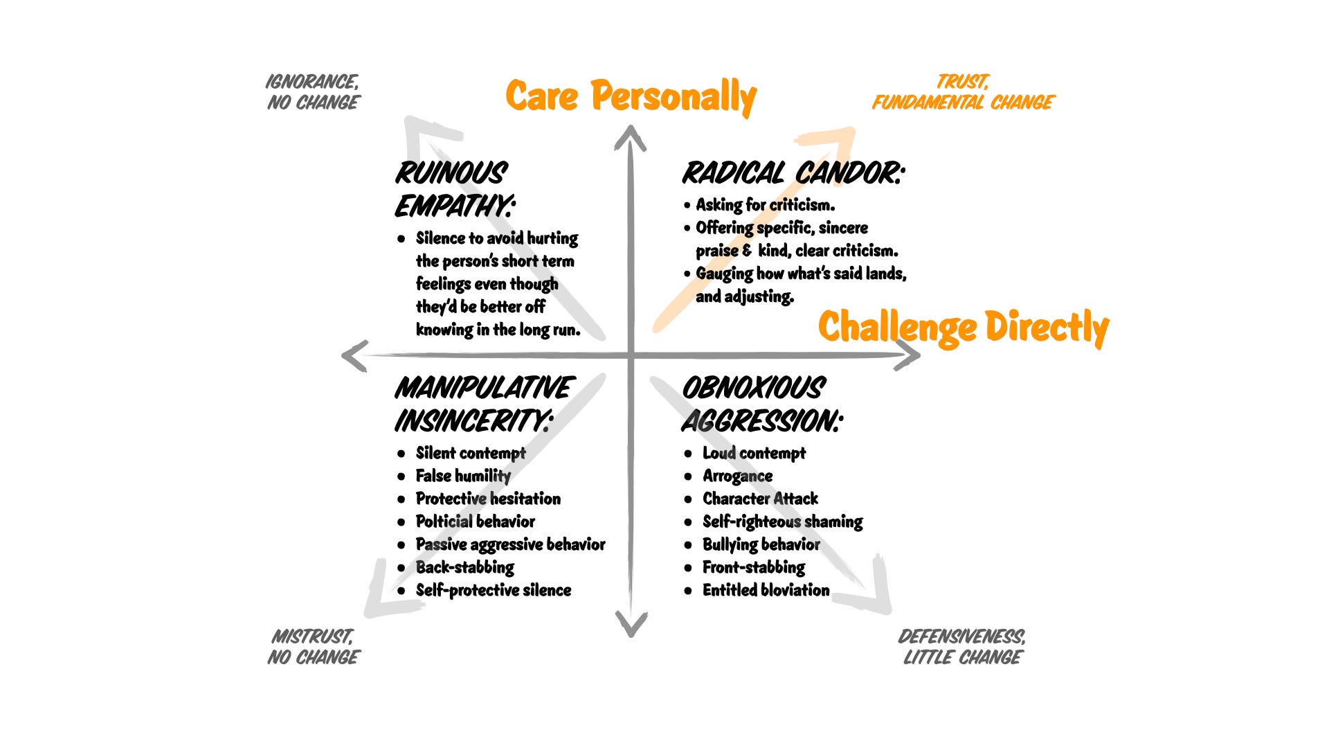 5min book review #11. Kim Scott: Radical Candor. Be a… | by Martin ...