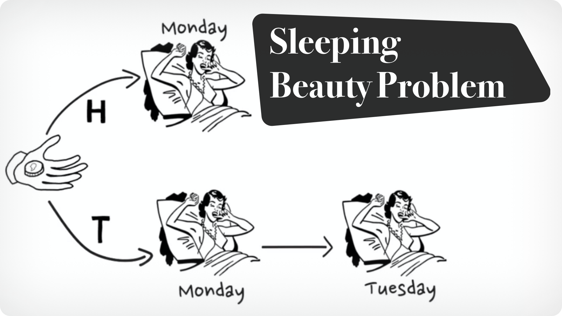 Sleeping Beauty Problem - Betamat - EN - Medium