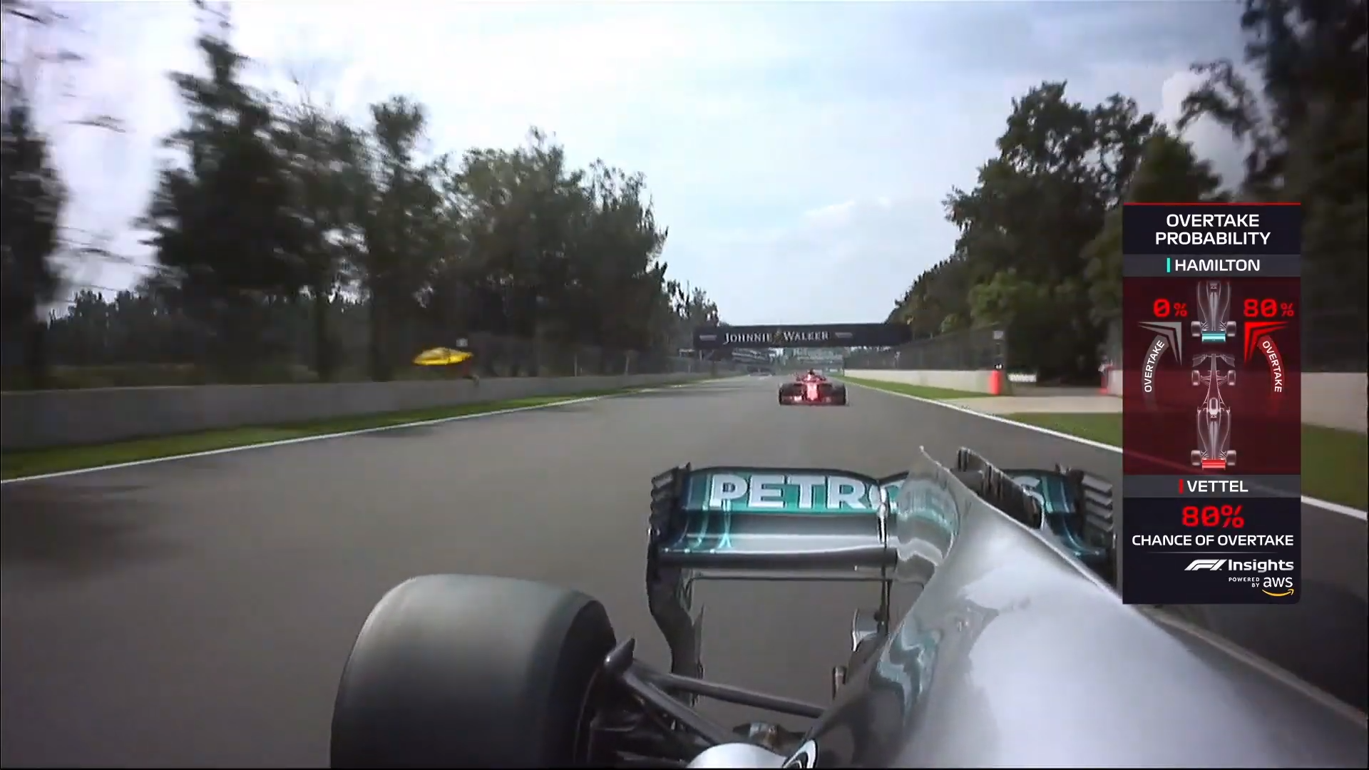 How Aws Is Transforming Formula 1 Racing Karan Singh Medium