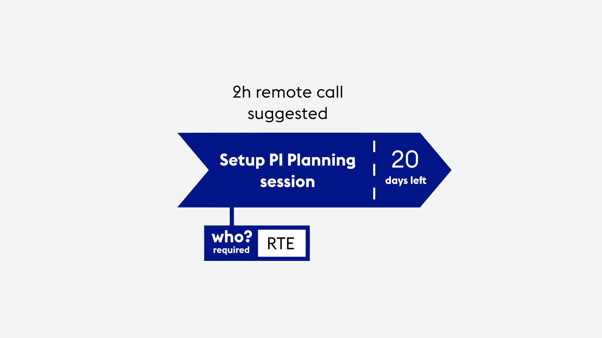 piplanning app Implementation Roadmap | by Raphael Vincent Sigg ...