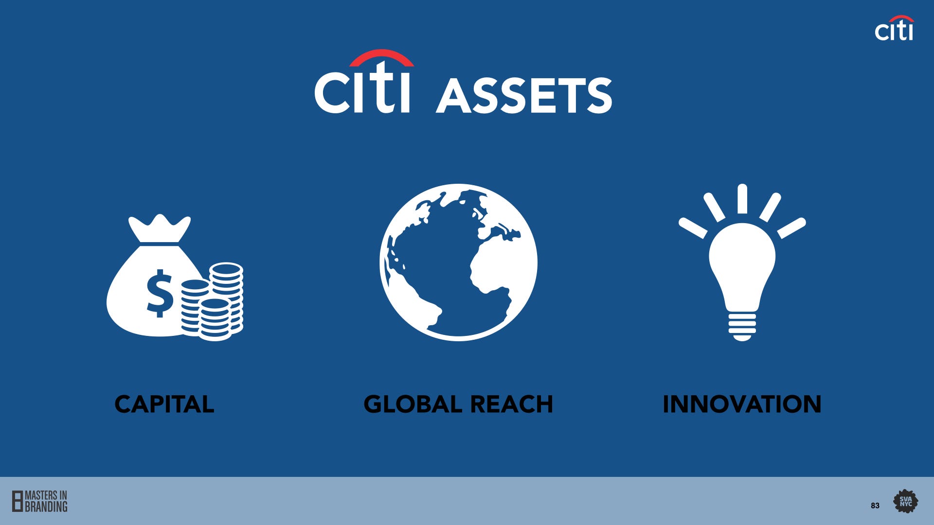 Rethinking Citi Bank - Jordan B. Jackson - Medium