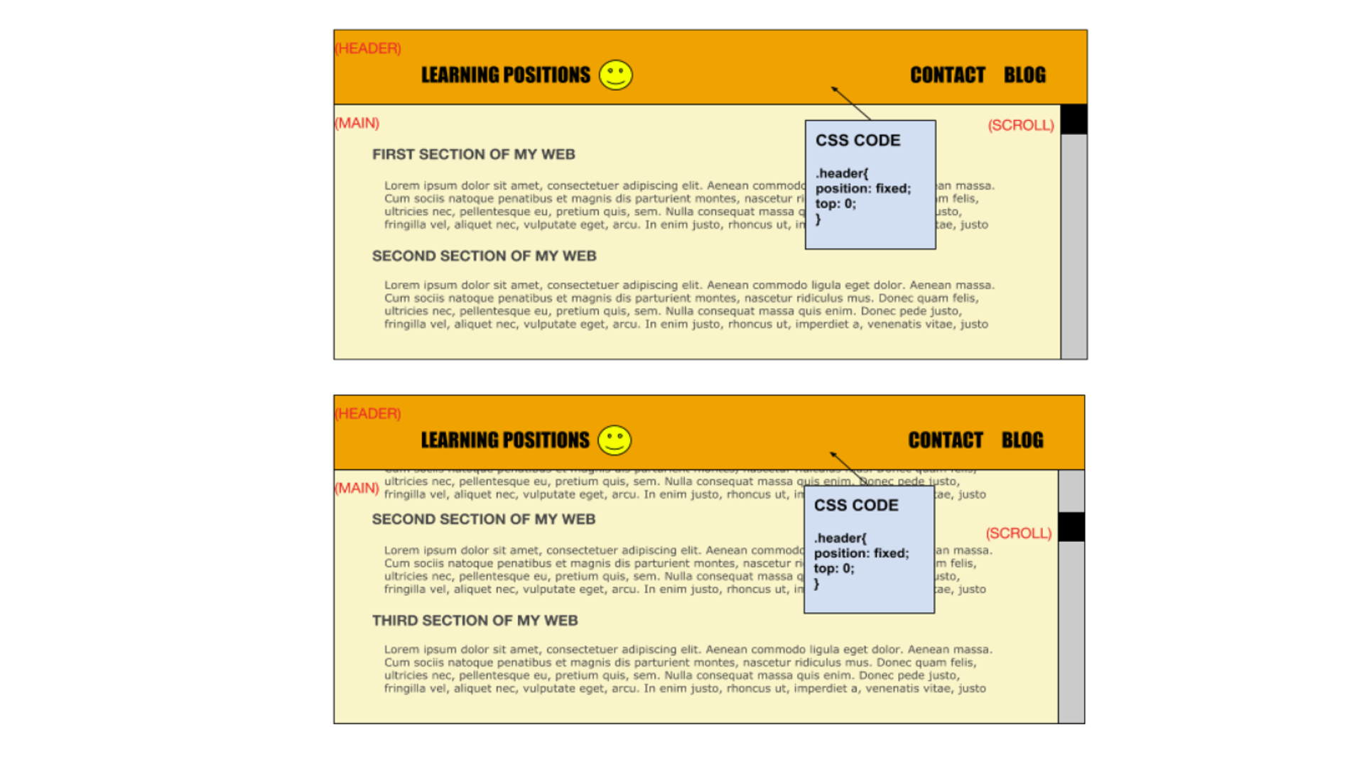 JUNIORS FRONT-END: GOOD PRACTICE GUIDELINES TO CODE IN HTML AND CSS ...