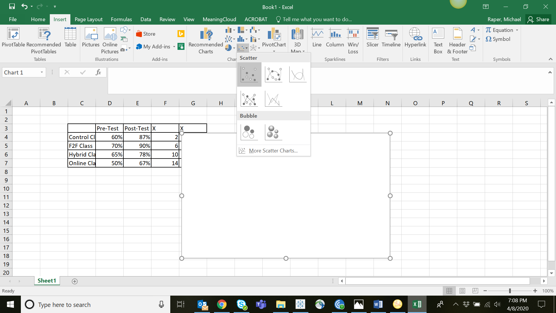 The Dumbbell Plot: a How-to Guide | by Mike Raper | Nightingale | Medium