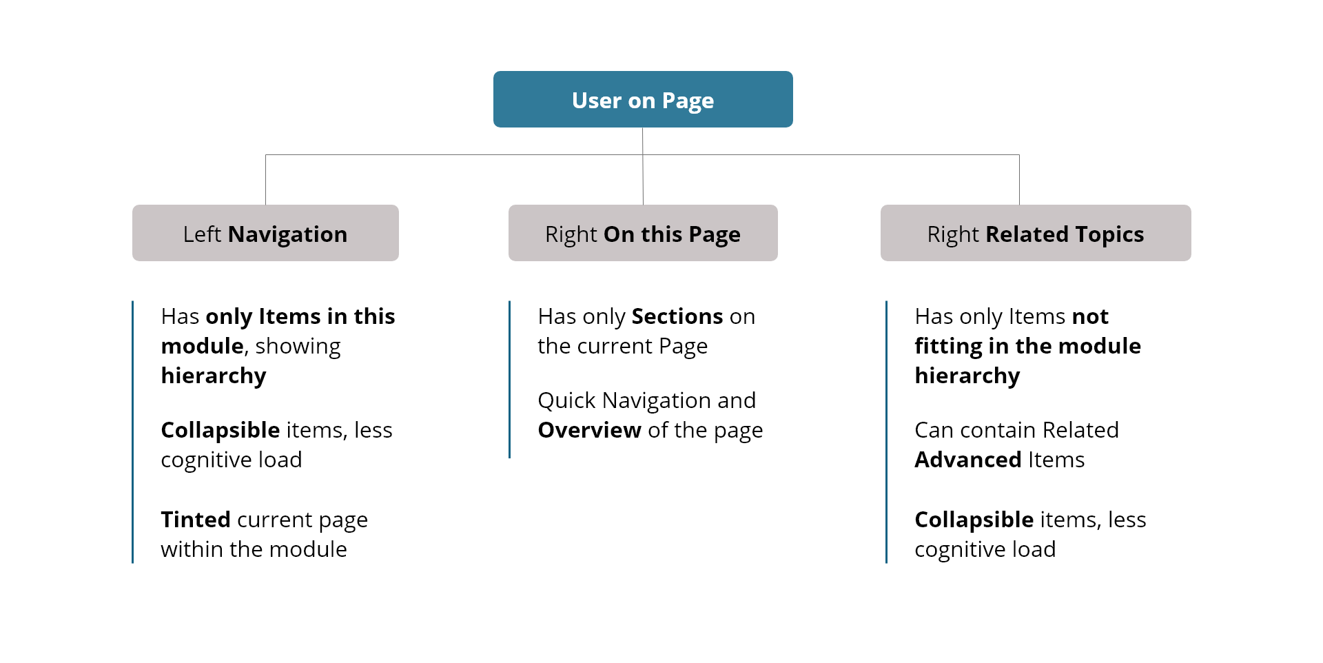 MDN Web Docs Navigation Redesign | by Vivek G | Aug, 2020 | Medium | UX ...