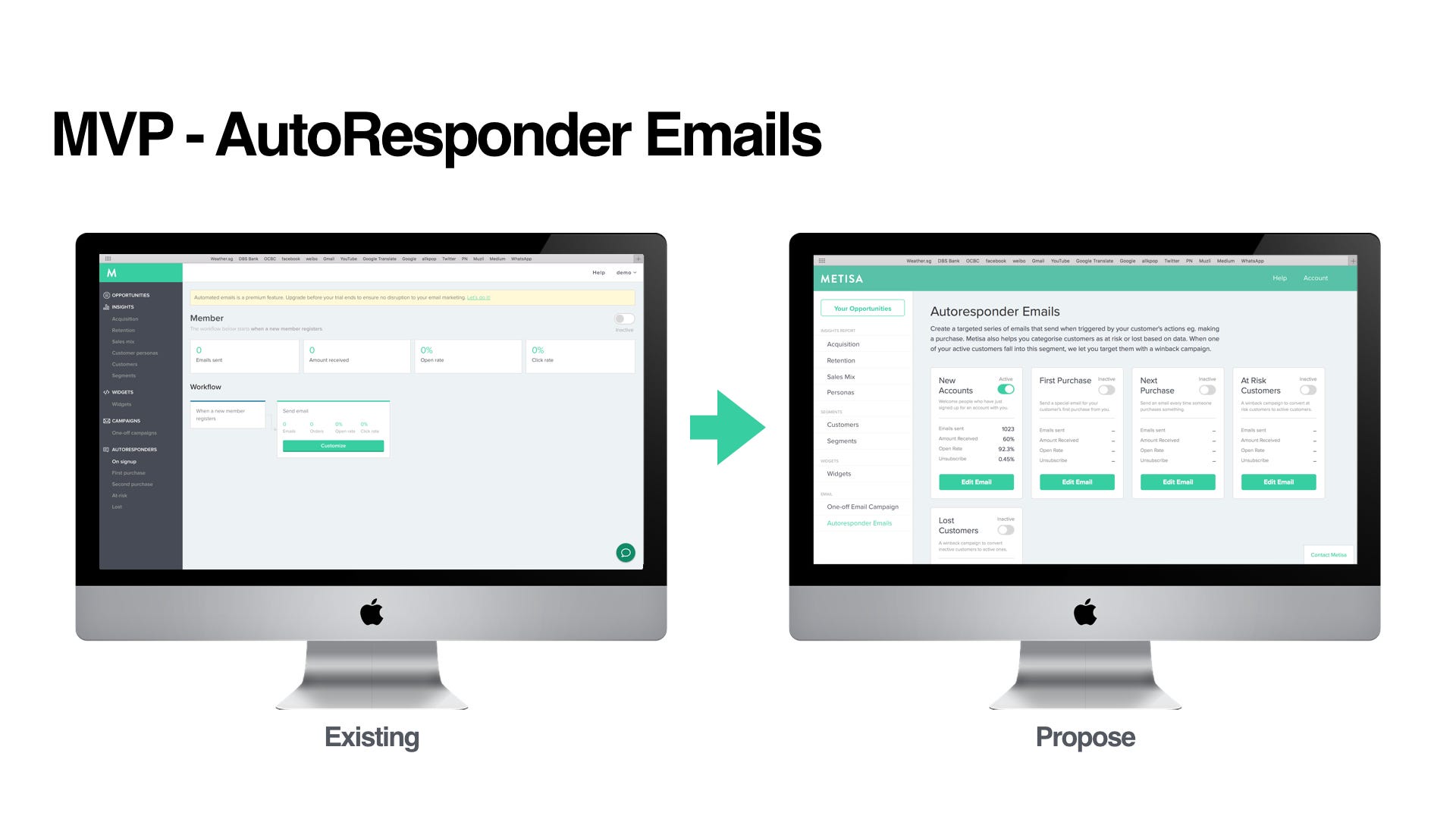 Metisa: A Usability Case Study. METISA is a Artificial Intelligence ...